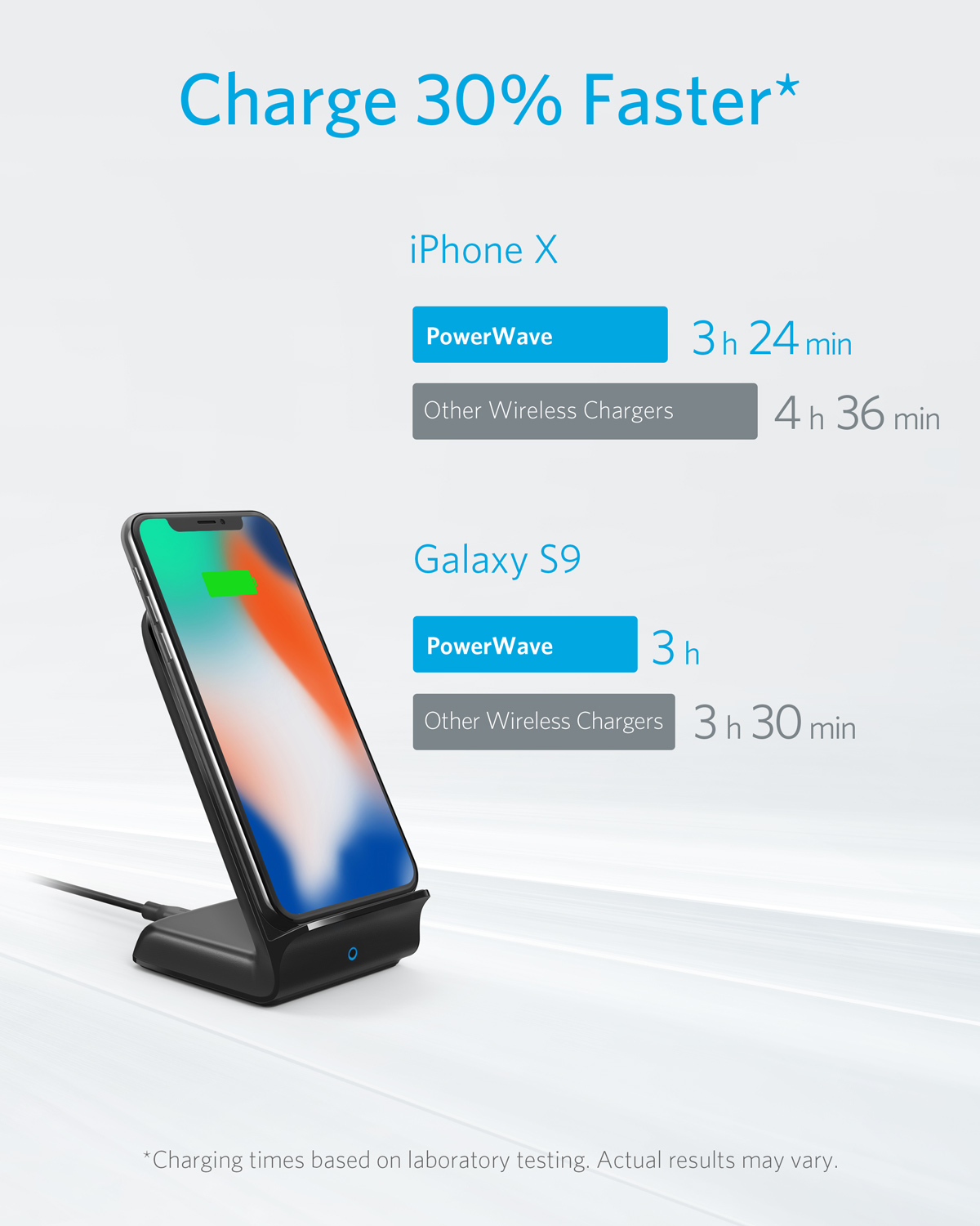 Anker PowerWave Fast Wireless Charger Stand, Qi-Certified,7.5W for ...