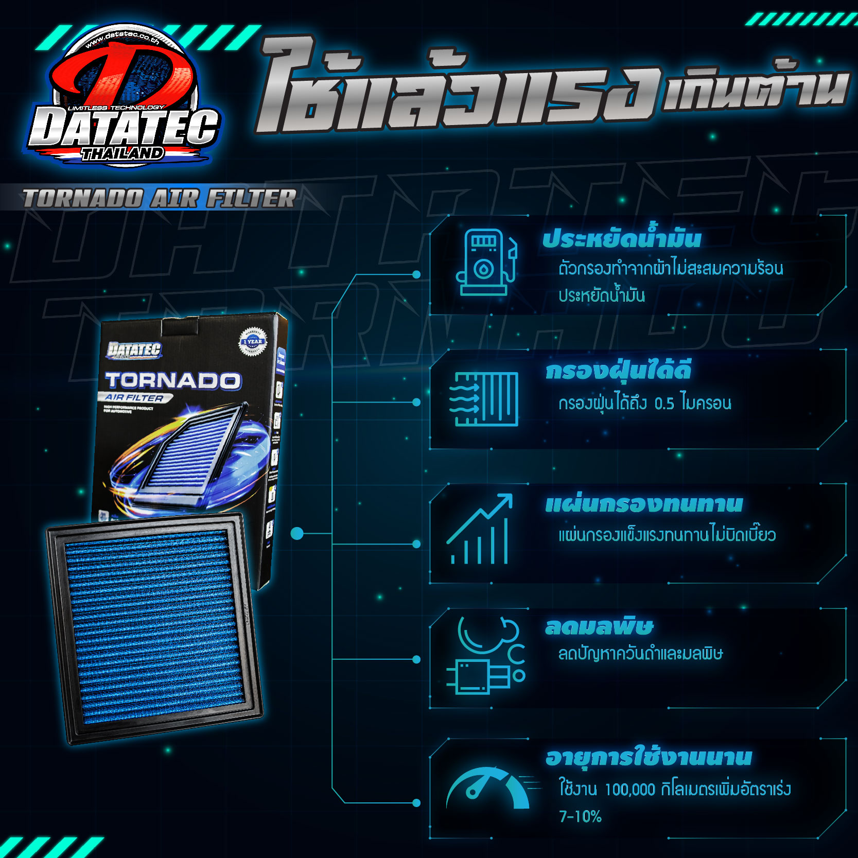 กรองอากาศ โตโยต้า ViosYarisSienta 13-18 Yaris Ativ 2018-2020 มิตซูบิชิ MirageAttrage ล้างน้ำได้ ...