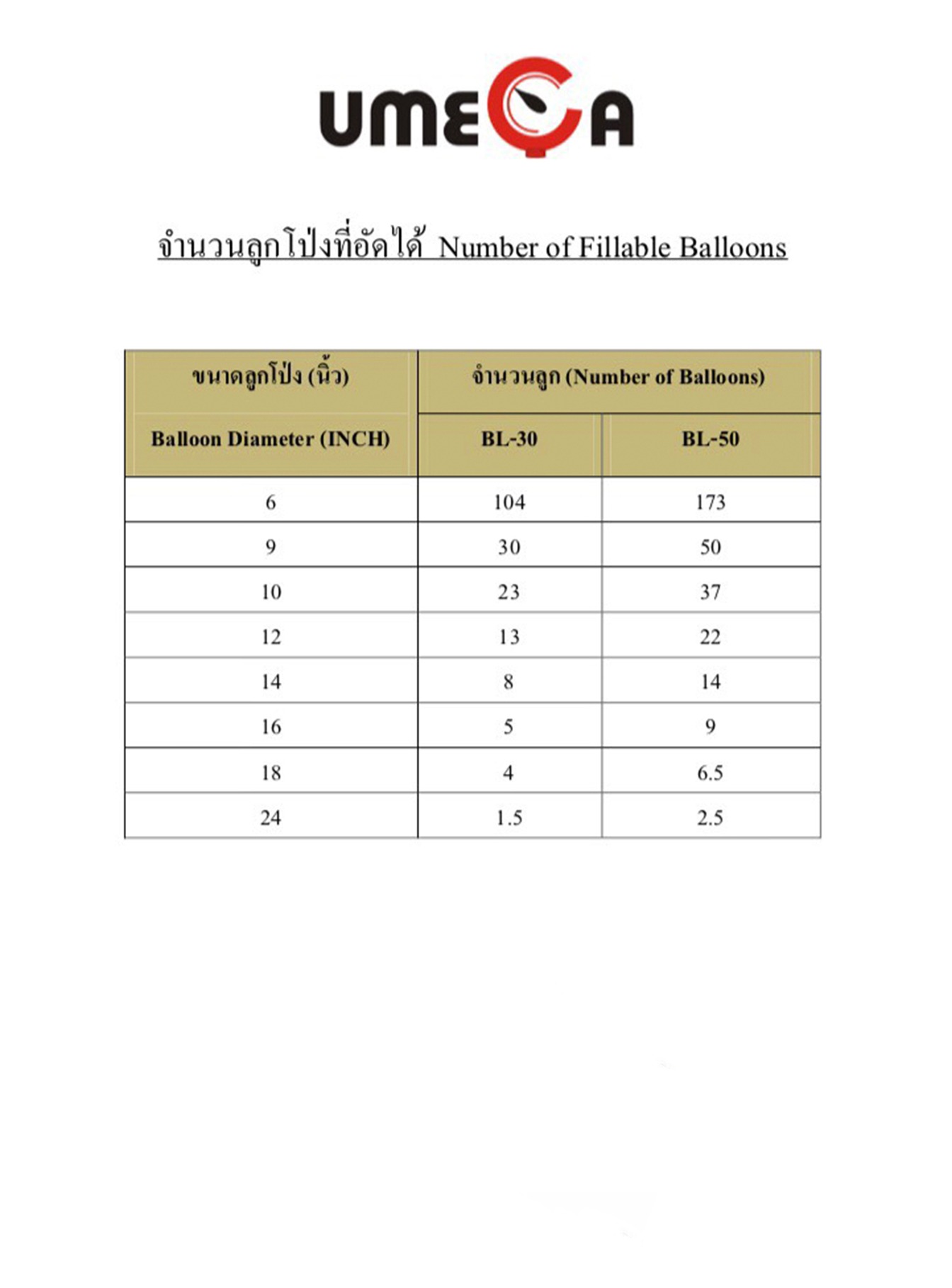 UMEGA ถังฮีเลี่ยมพร้อมการ์ดมือจับ ขนาด 1.5คิว พร้อมแก๊ส - S2TH - ThaiPick
