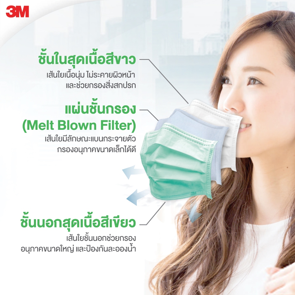 3M หน้ากากอนามัย Medical Earloop Mask 50 ชิ้น 2 กล่อง สีเขียว หน้ากาก 3 ...