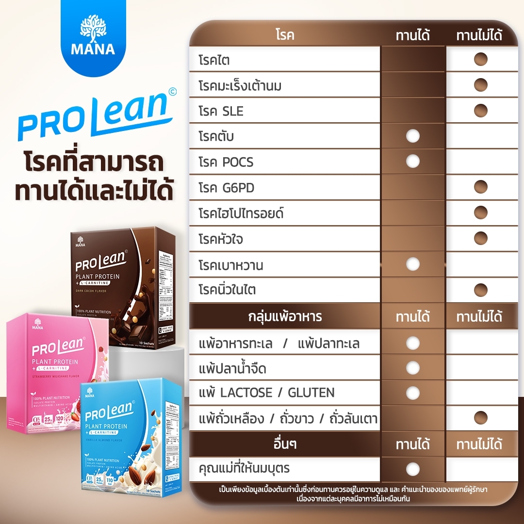 MANA ProLean Plant Protein (1กล่อง มี10ซอง) Dark Cocoa Flavor โปรตีนเจนนี่ รสดาร์กโกโก้ (ร้านลอก ...