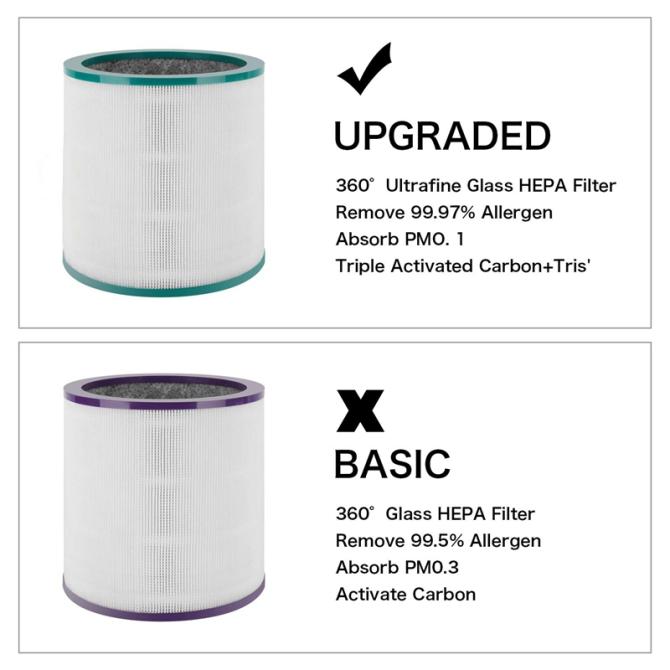 เปลี่ยนตัวกรองเครื่องฟอกอากาศสำหรับ Dyson Tp00 Tp02 Tp03เครื่องกรอง ...