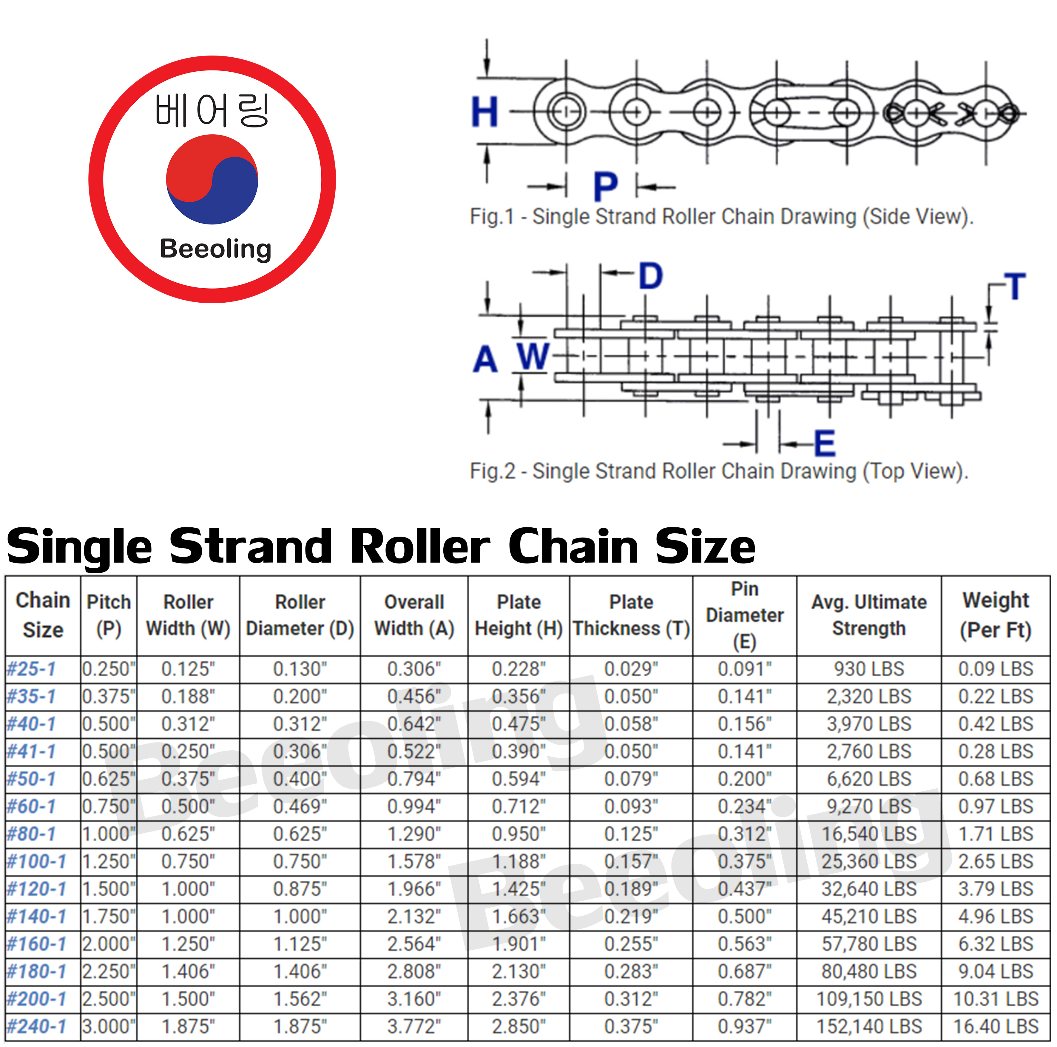 RS120-1R โซ่ส่งกำลัง โซ่อุตสาหกรรม โซ่เดี่ยว โซ่ เบอร์ 120 ...