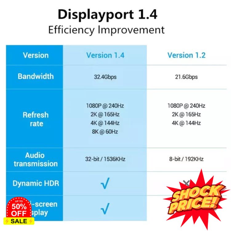 สาย Display Port 1.4 8K60Hz 4K144Hz 2K165Hz ต่อจอ สายต่อ Monitor สายต่อ ...