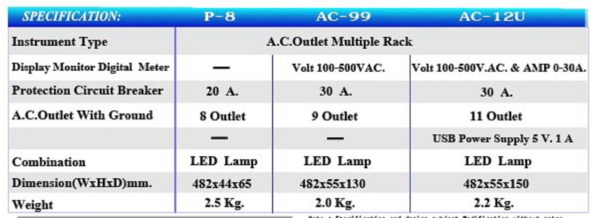 HONIC ปลั๊กรางจ่ายไฟสำหรับติดแล็ค BREAKER OUTLET AC 99 พีเอ ซาวด์ เซนเตอร์ PA SOUND CENTER - Pa ...