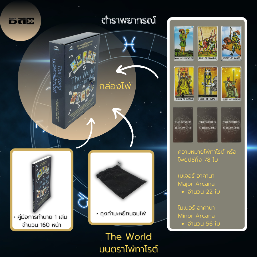 หนังสือ The World มนตรา ไพ่ทาโรต์ : ไพ่ยิปซี ไพ่ทำนาย ไพ่ลามะทิเบต ไพ่ ...