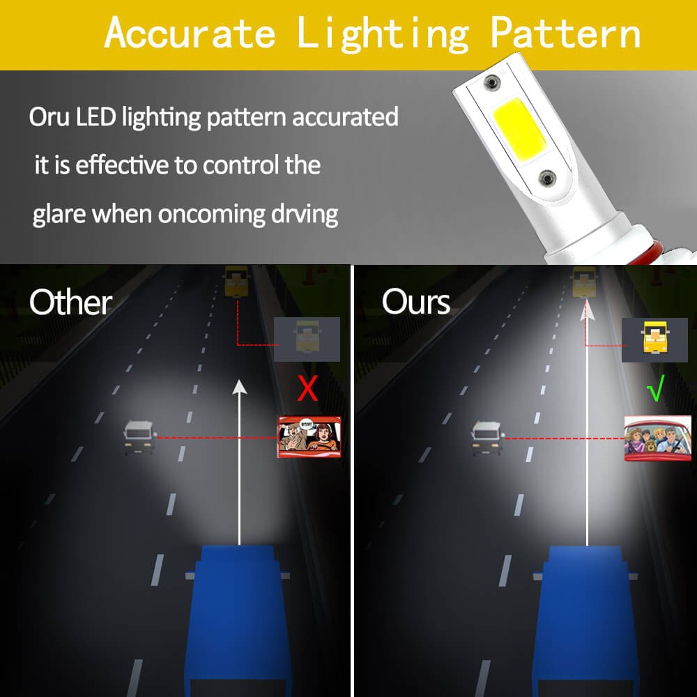 หลอดไฟตัดหมอก H4 H7 H11 H1 HB3 9005 9006 HB4 COB C6 LED สำหรับติดรถยนต์ - mei872211 - ThaiPick