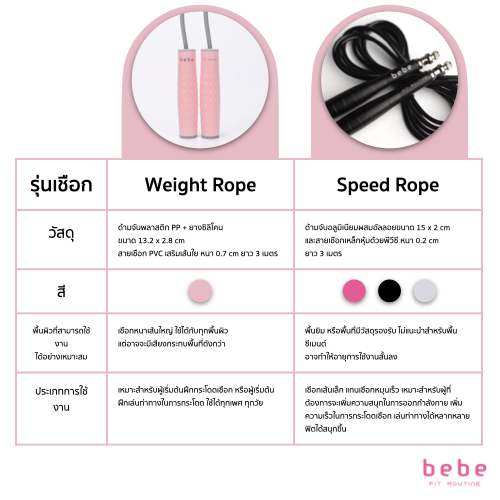 bebe Fit Routine Weight Rope เชือกกระโดดสีชมพูอ่อน - Bebe Fit Routine ...
