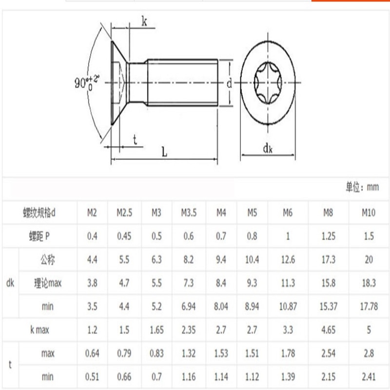 ┇۞ 5/50pcs m1.4 M1.6 M2 M2.5 M3 M4 M5 M6 M8 M10 304 A2-70 stainless ...