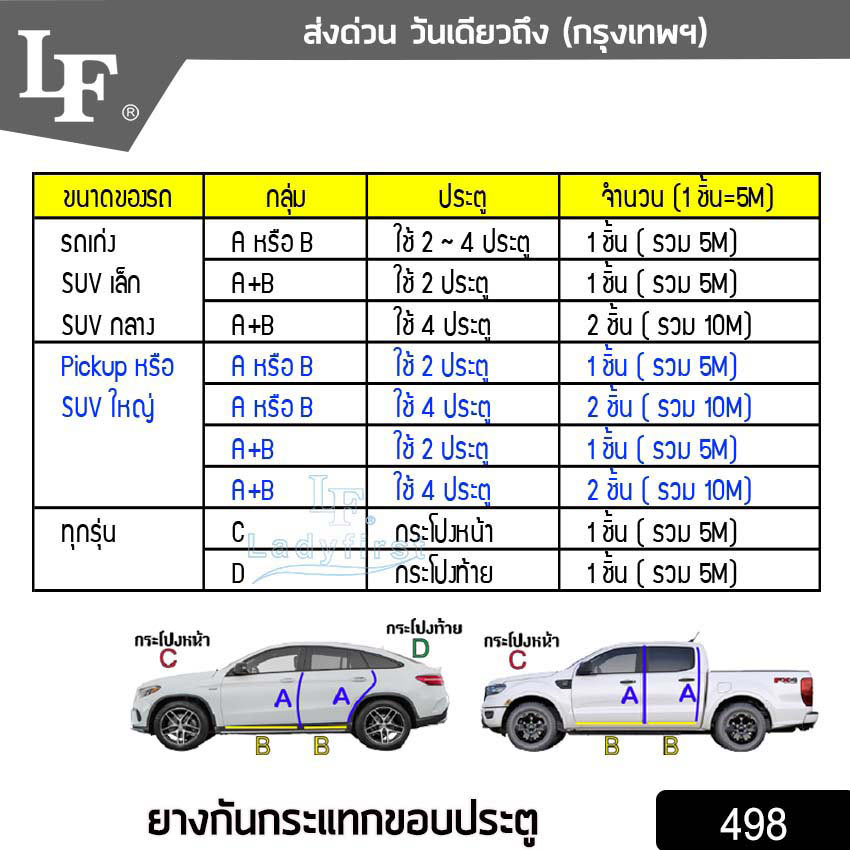 LF LadyFirst ขนส่งถูกกว่า~ สีดำ ยาว 5M ยางกันกระแทกขอบประตูรถยนต์แบบหนาพิเศษ ไม่ต้องใช้กาว2รถ ...