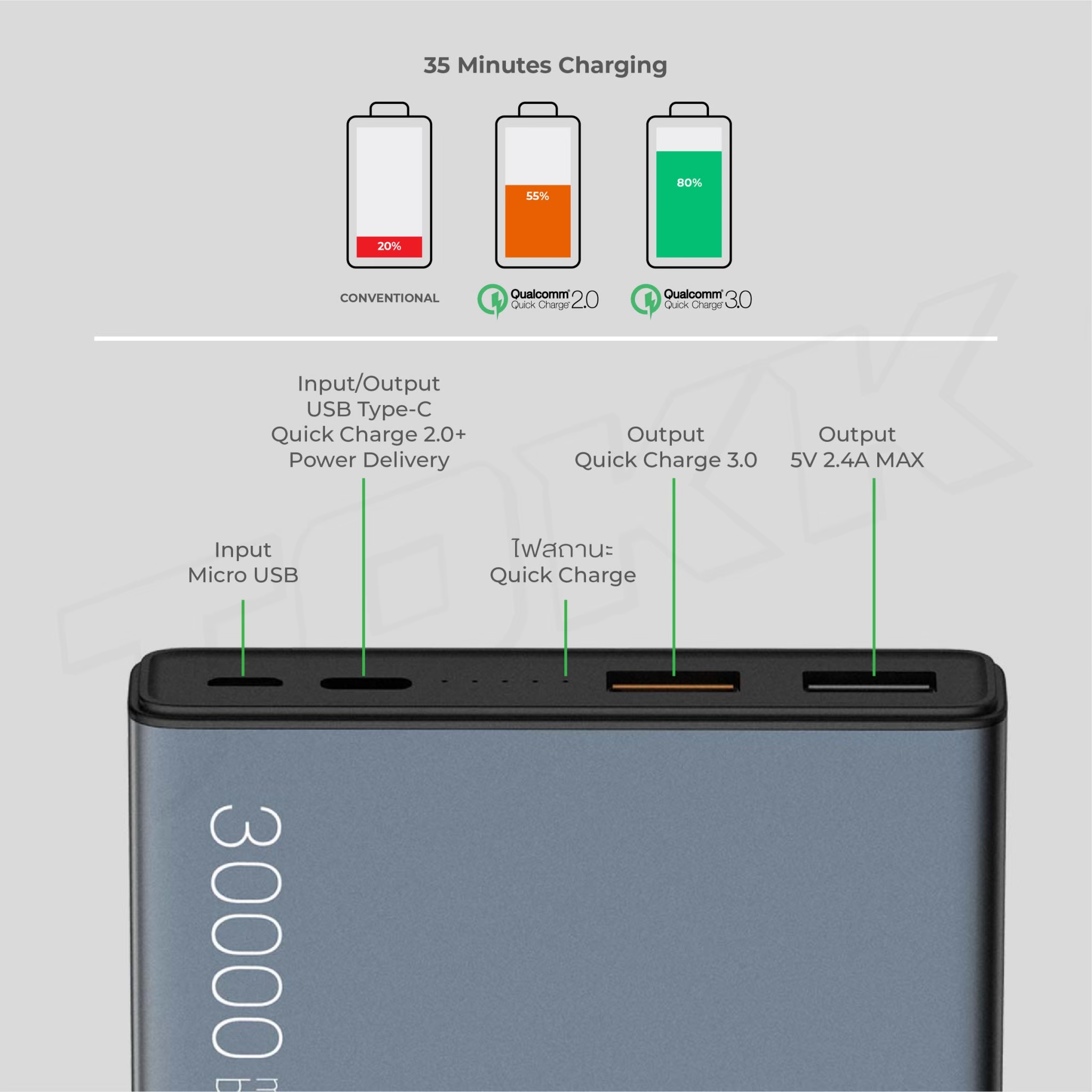 พร้อมส่ง ELOOP E29 POWER BANK 30000mAh สีดำ / สีเทา ชาร์จเร็ว QC3.0 + QC2.0 ของแท้ 100% พาวเวอร์ ...