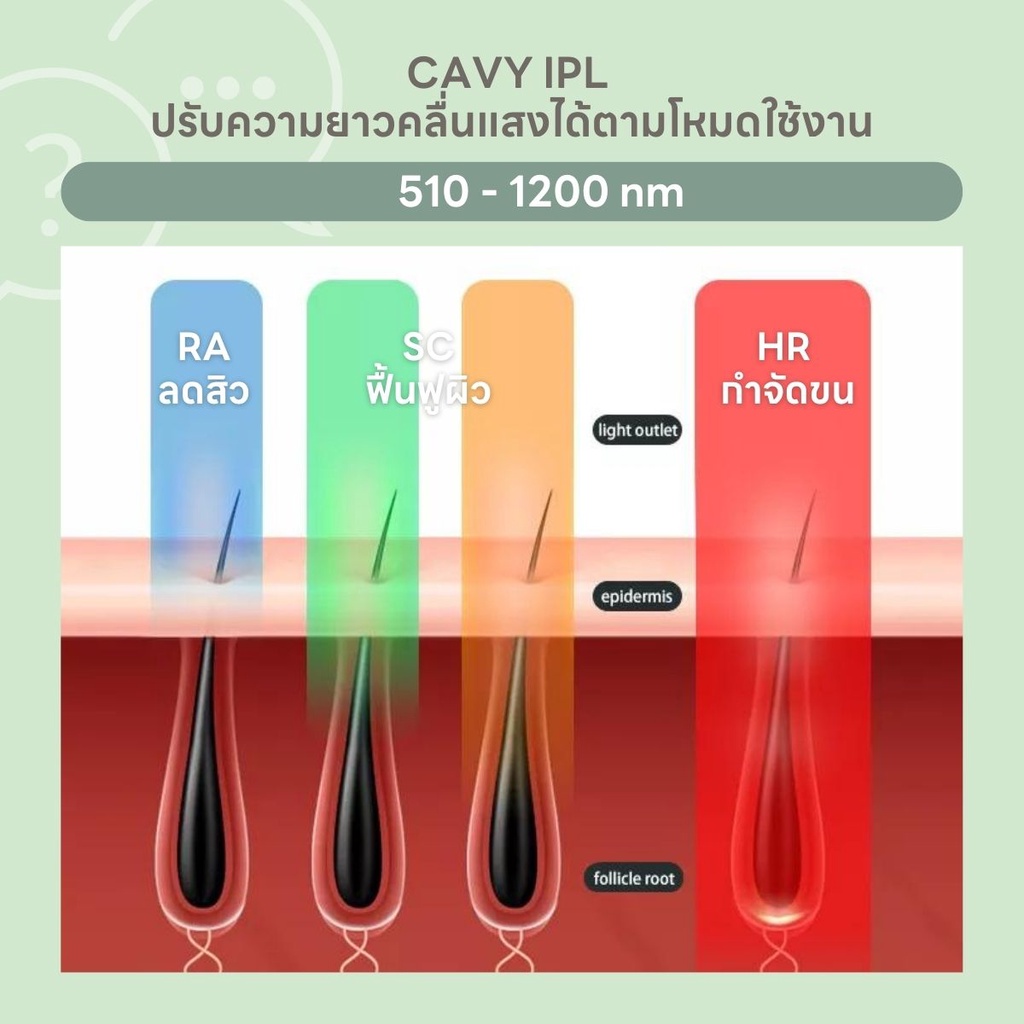 CAVY PLUS IPL เครื่องเลเซอร์กำจัดขน หน้าใส ลดสิว 3 ฟังก์ชัน พร้อมโหมด ...