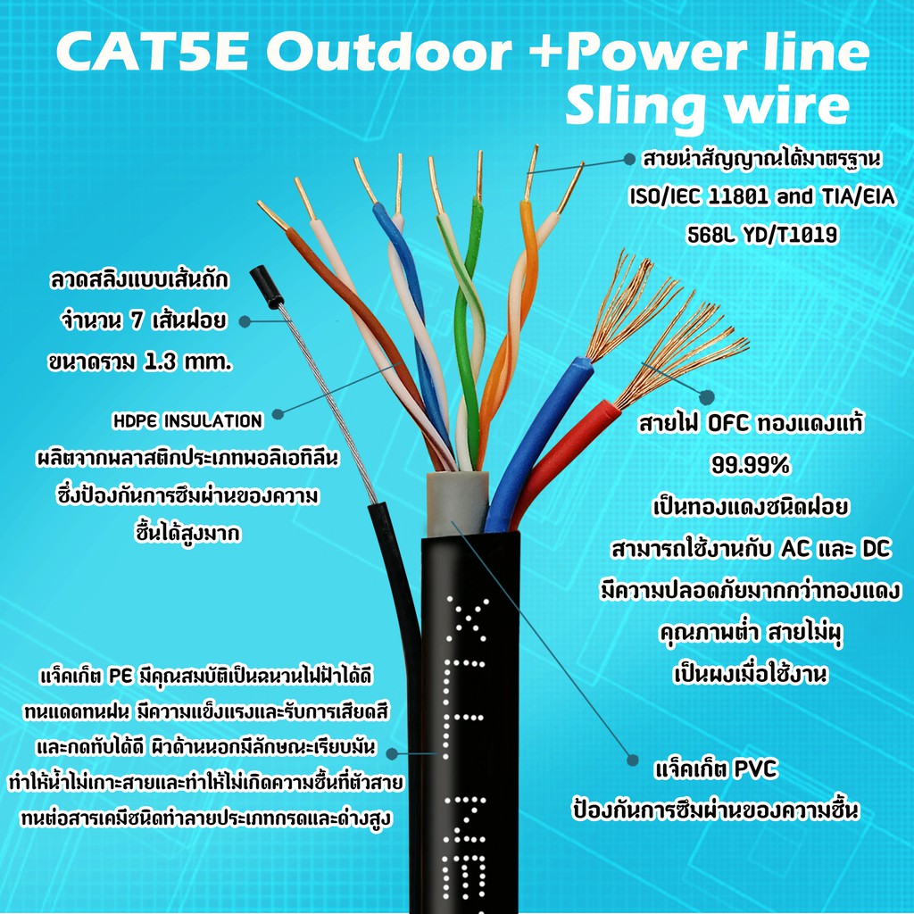 [CK5] สายแลน CAT5E OUTDOOR +POWER LINE +SLING WIRE มีสายไฟ สายสลิง ใน ...