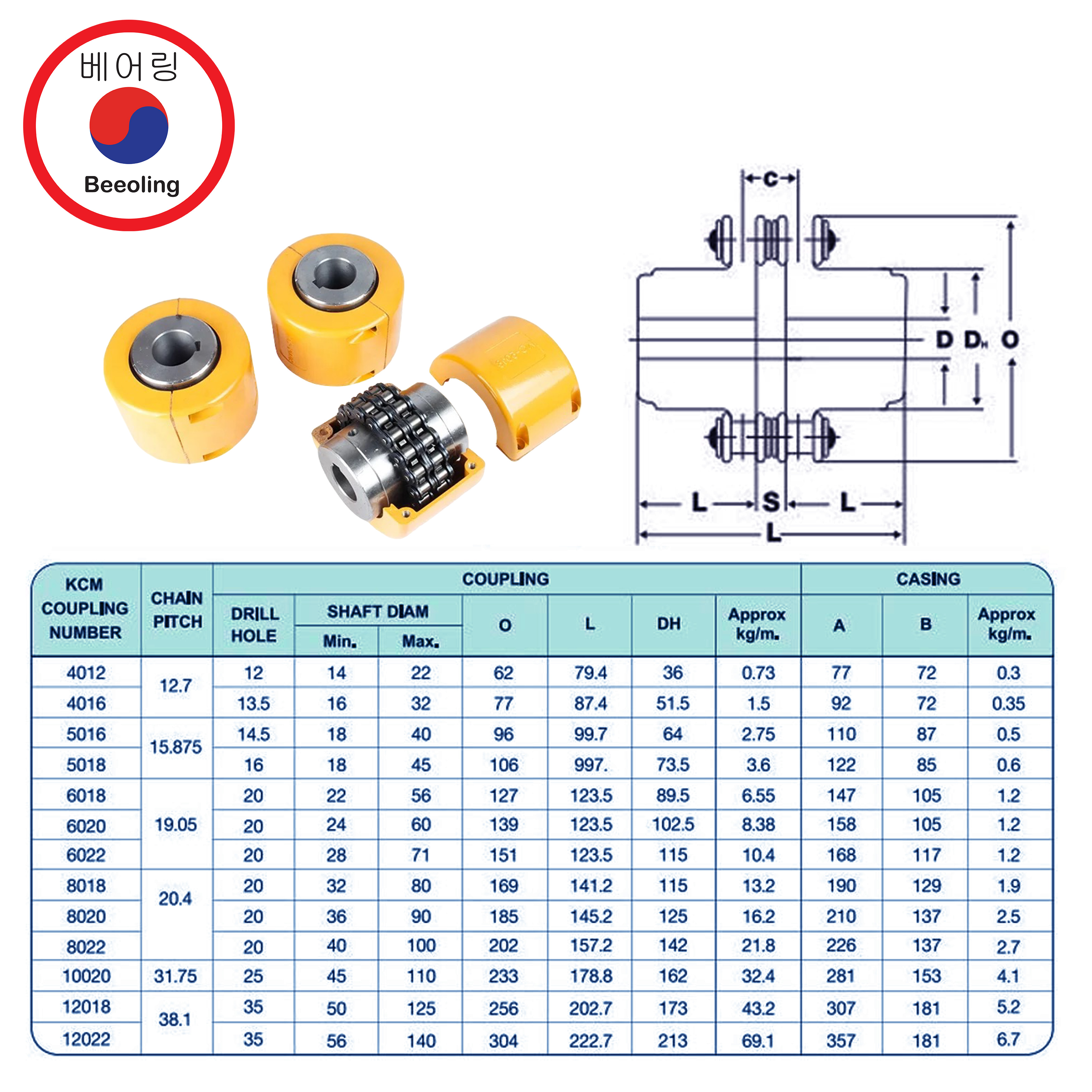 KC-4012 KC-4014 KC-4016 KC-5014 KC-5016 KC-5018 คัปปลิ้ง Coupling ยอย ...