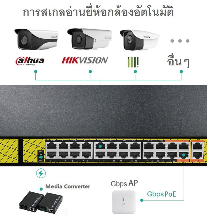 GENATA POE SWITCH สวิตซ์ 26PORT POE 5UPLINK (21EP + 5GP) รุ่น GNT ...