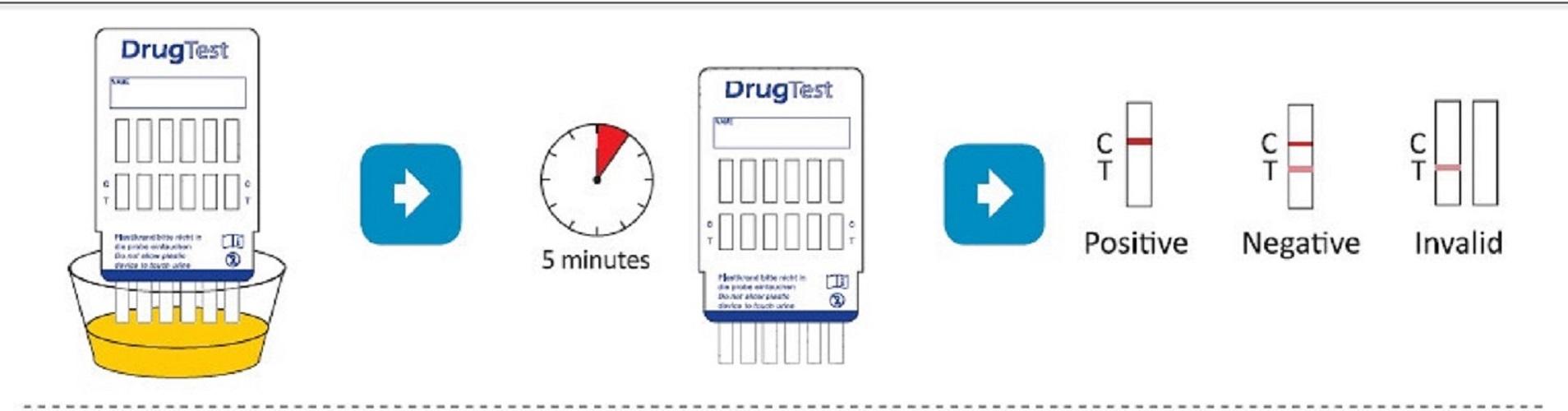 5 pcs FaStep Urine Test for THC Rapid Test Device - clarensyrup - ThaiPick