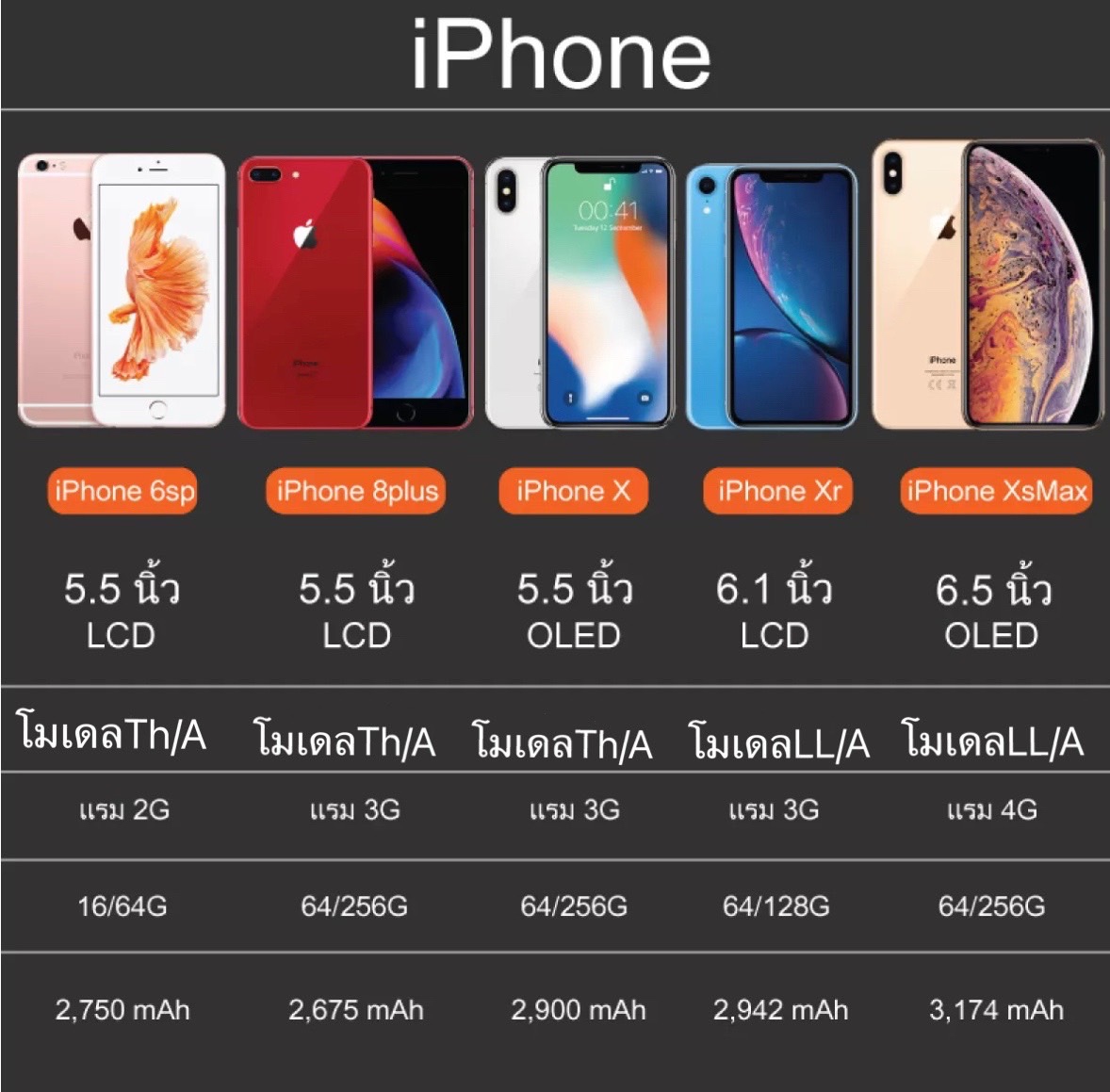 มือถือ IpXS max (64GB 256GB) เครื่องแท้ รับประกันร้าน - TK.new - ThaiPick
