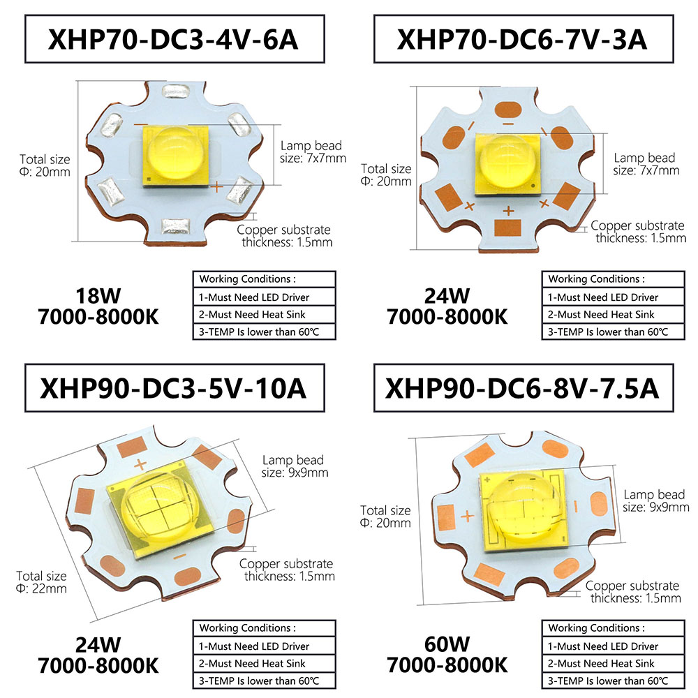 LED Chip Lamp Beads XHP70 XHP90 XHP110 3A 6A 10A 24A High Power 24W 60W ...