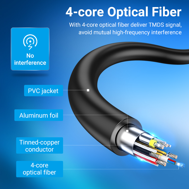Vention Fiber Optic HDMI 2.0 Cable 4K 60Hz 18Gbps HDMI Cable 2.0 HDR ...