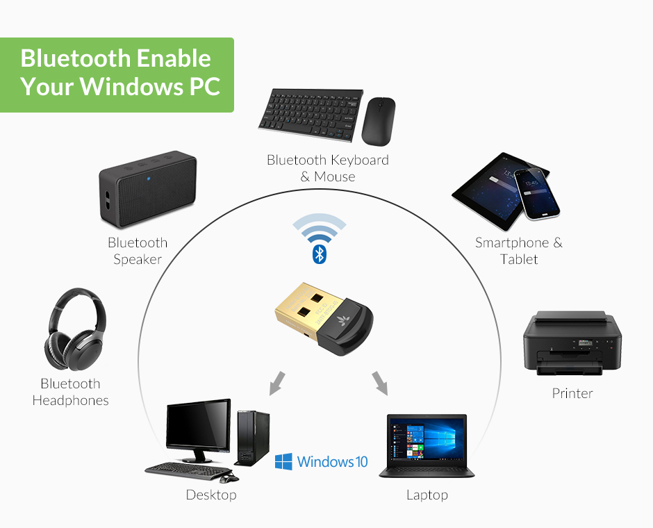 Avantree รุ่น DG45 Bluetooth 5.0 USB Adapter for Windows PC, Driver ...