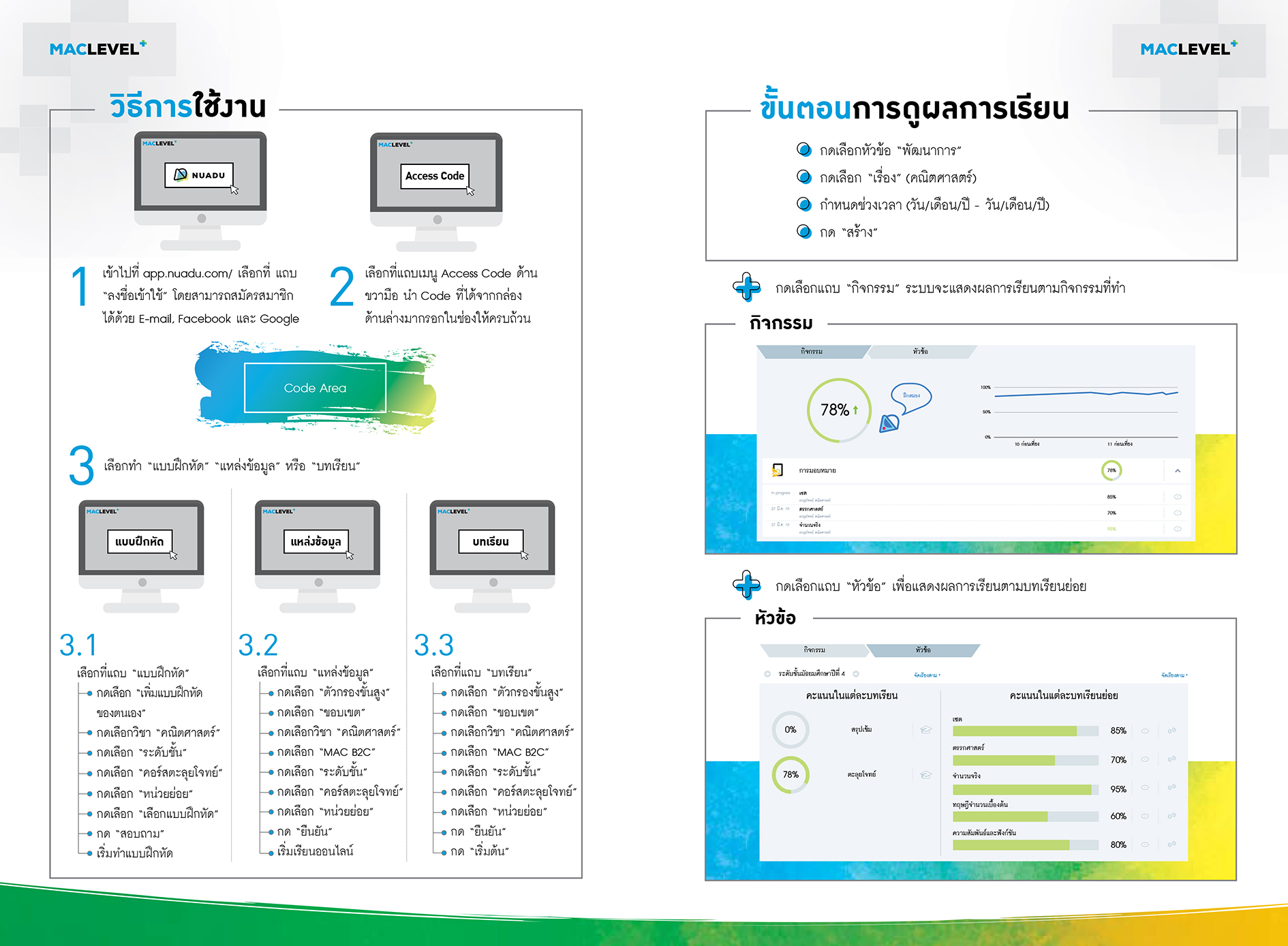 หนังสือ หนังสือ MAC Level คอร์ส iSMART ตะลุยโจทย์ วิชาคณิตศาสตร์ ม.5 BY ...