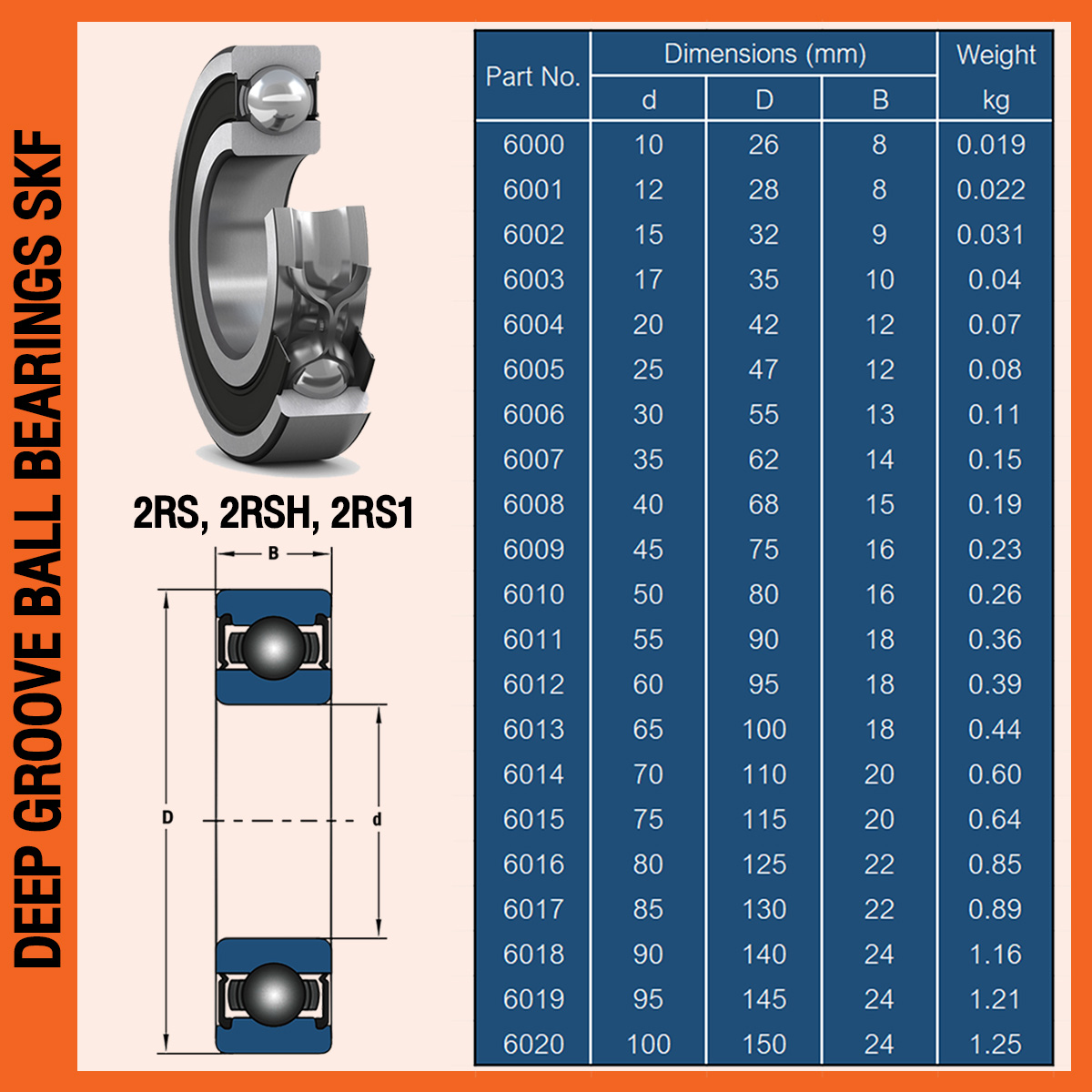 6000-2RS 6001-2RS 6002-2RS 6003-2RS 6004-2RS 6005-2RS C3 SKF ตลับลูกปืน ...