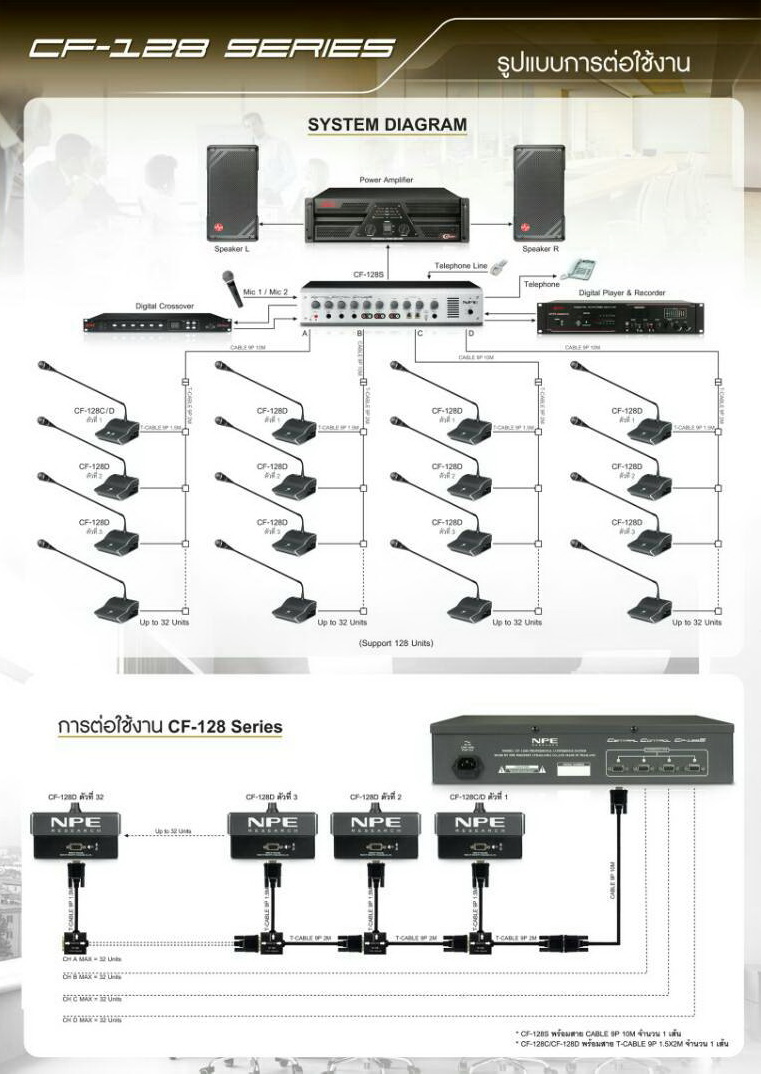NPE ชุดไมค์ประธาน CF 128C (L) ก้านไมค์ยาว 60 ซม. รุ่น CF128C (L) CF-128C (L) พีเอซาวด์ เซนเตอร์ ...