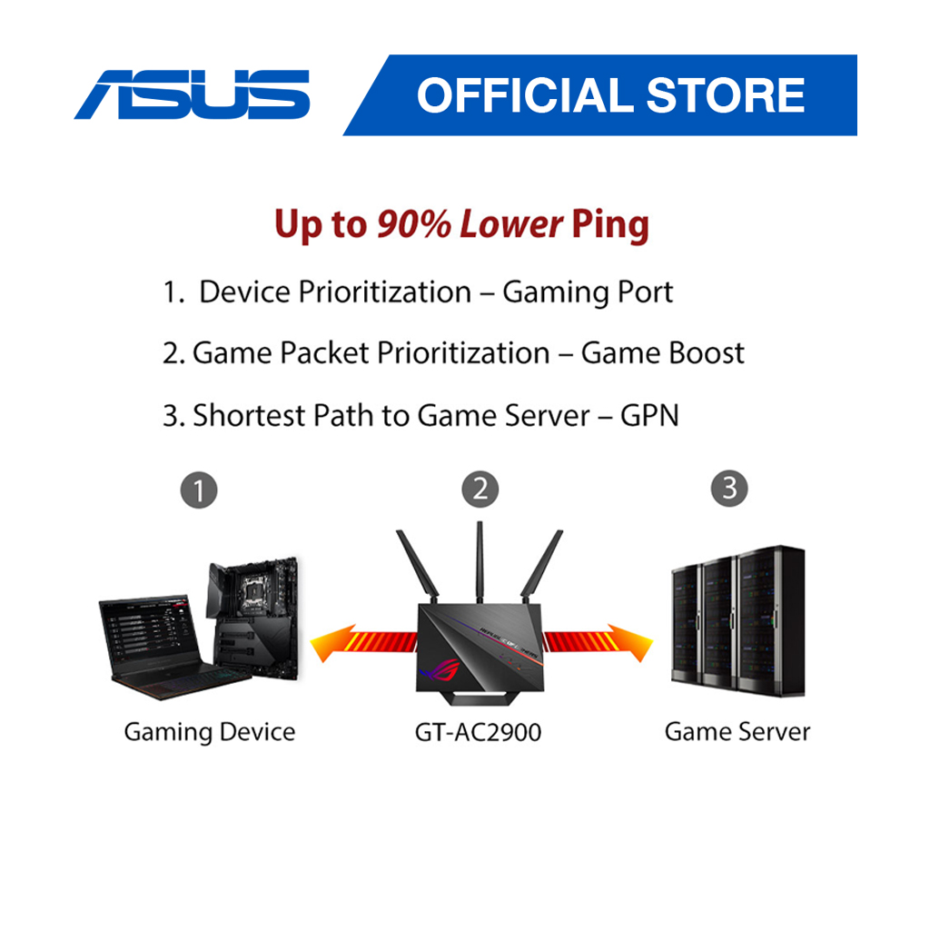 Asus Router (ROG Rapture GT-AC2900) Dual Band WiFi Gaming Router ...