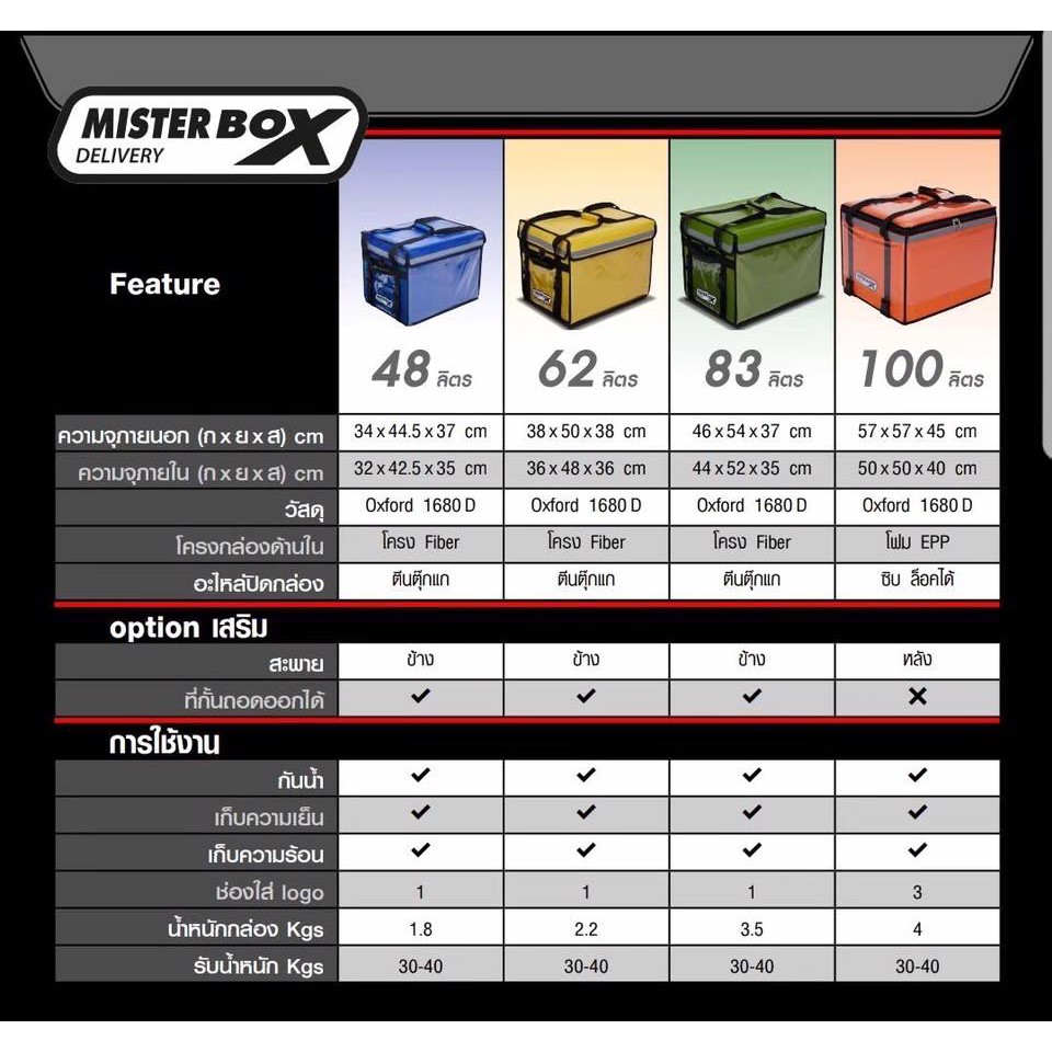 โปรโมชั่นพิเศษ กระเป๋าส่งอาหารติดมอเตอร์ไซค์ Misterbox ขนาด 100ลิตร กล่องเก็บความร้อน-เย็น 2-4 ...