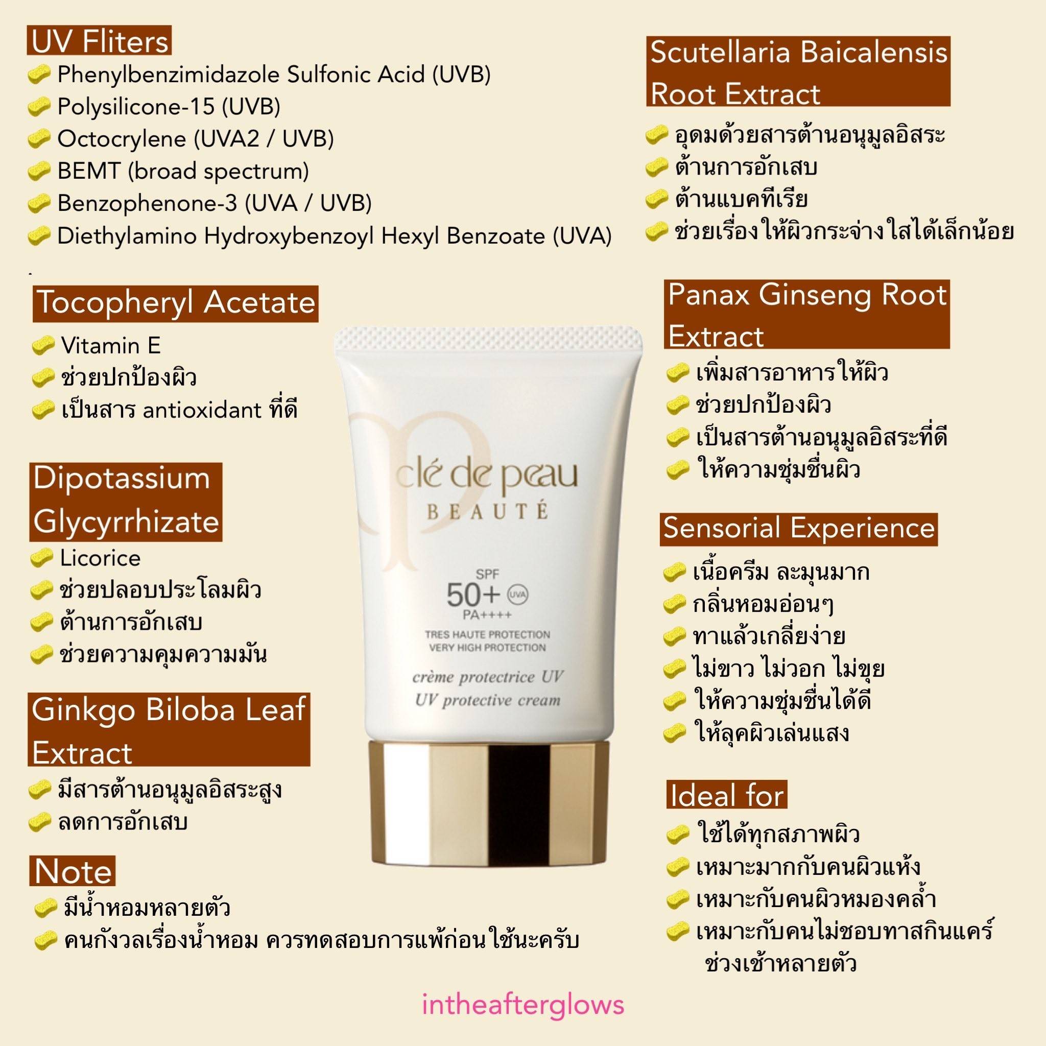 Nicor Cream Refreshing Protective Cream SPF50 PA+++ - @cosmomall - ThaiPick