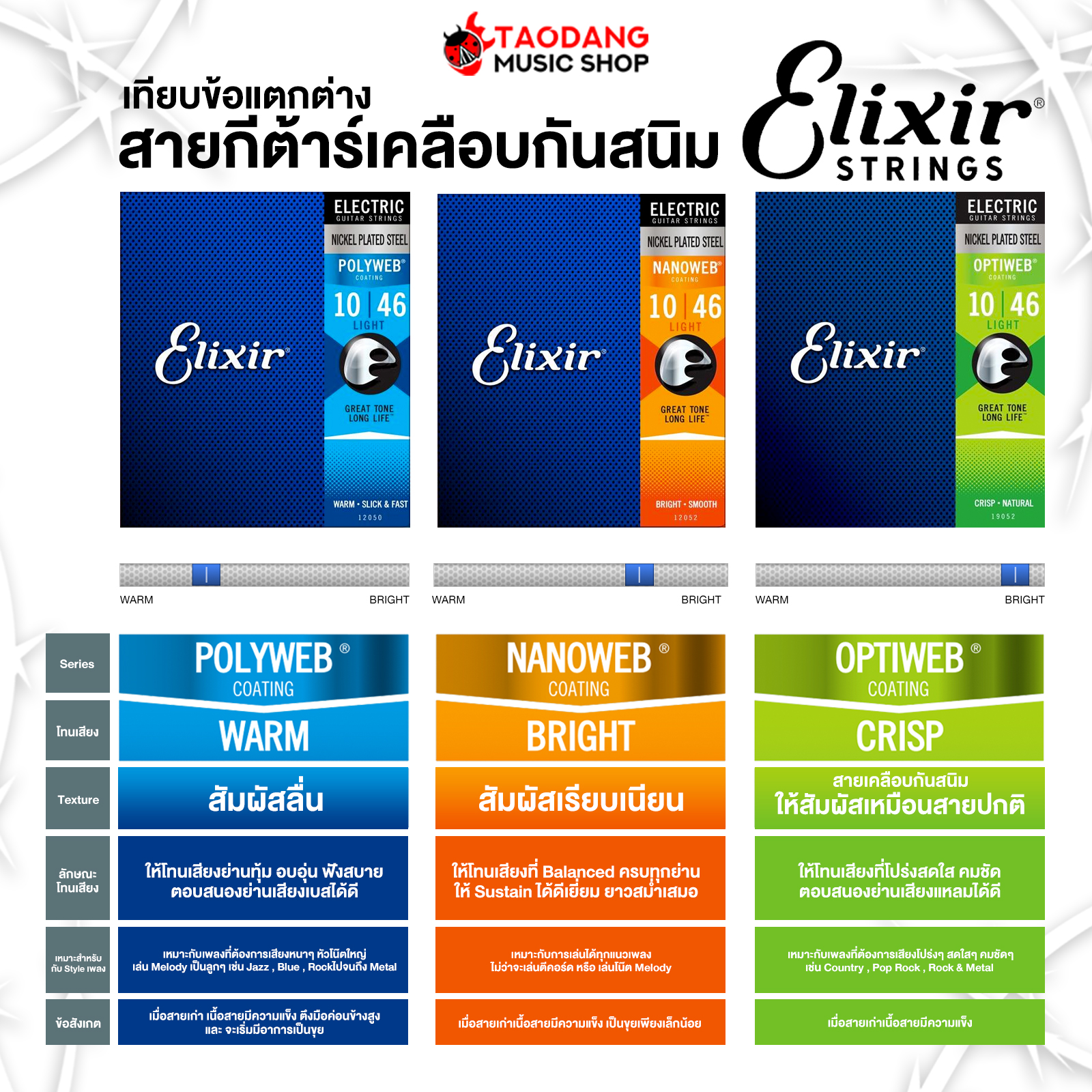 ทักแชทรับส่วนลด 10000.- MAX ซื้อ 3 ชุดลดเพิ่มอีก 5 สายกีต้าร์ไฟฟ้าแบบเคลือบ Elixir Optiweb ...