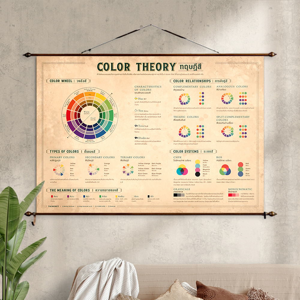 โปสเตอร์ผ้าใบทฤษฎีสี: วินเทจ Color Theory: Vintage - THiNKNET Design ...