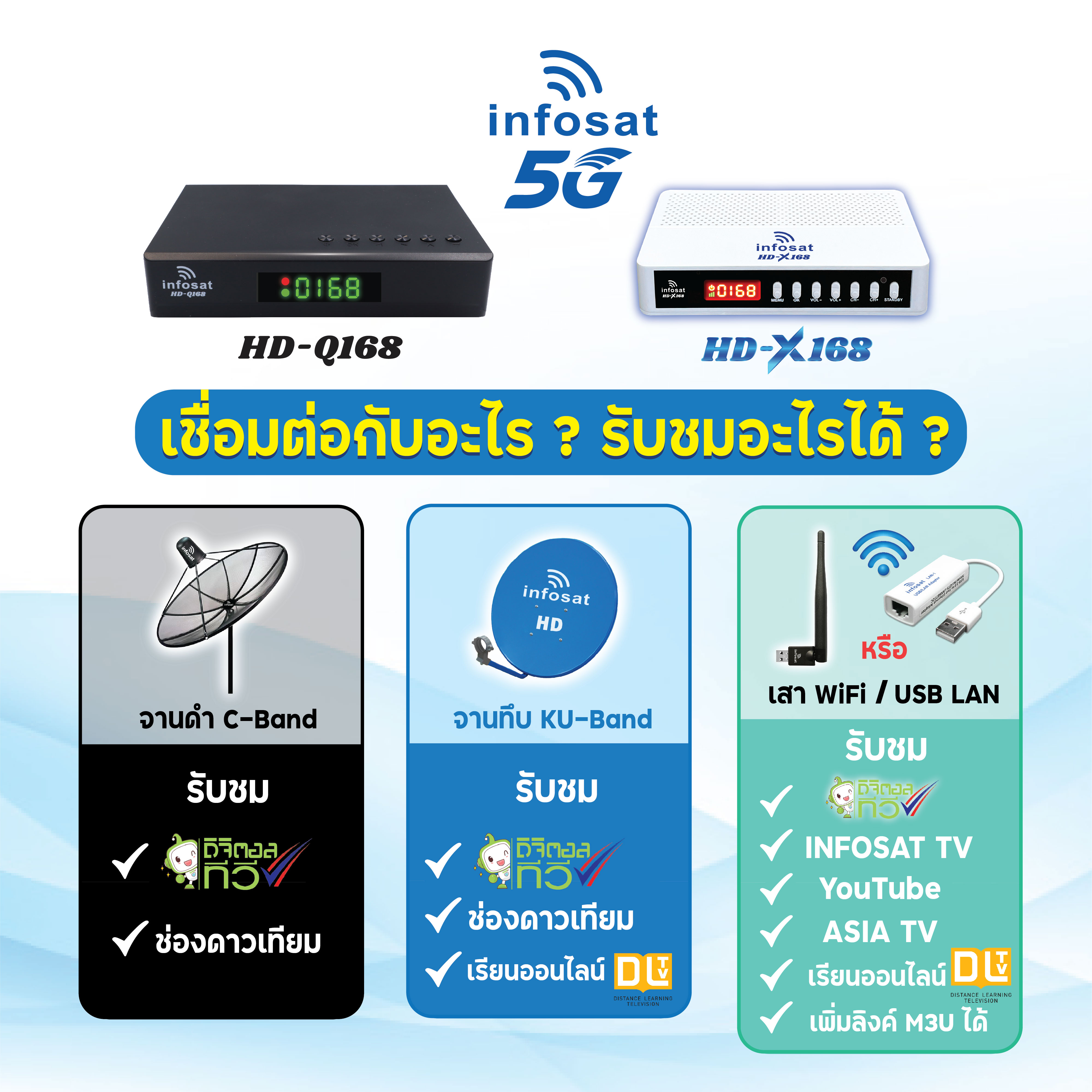 INFOSAT HD-Q168 Internet Kit (มีช่องM3U) กล่องดาวเทียม Wi-Fi LAN ...