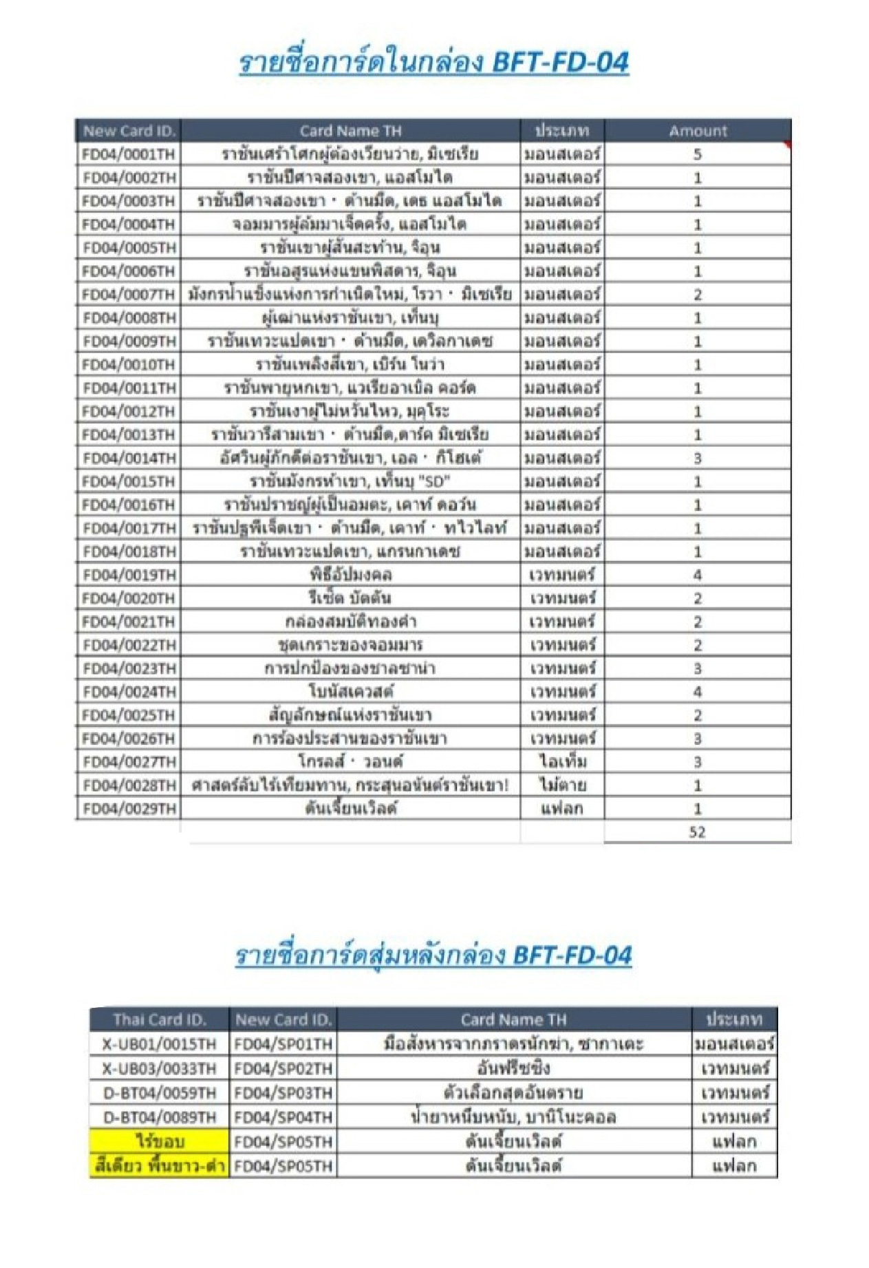 บัดดี้ไฟท์ BFT-FD03 BFT-FD04 Fighter Deck ชุดการ์ดพร้อมแข่ง มังกรห้าเขา ราชันเขา Buddyfight ...