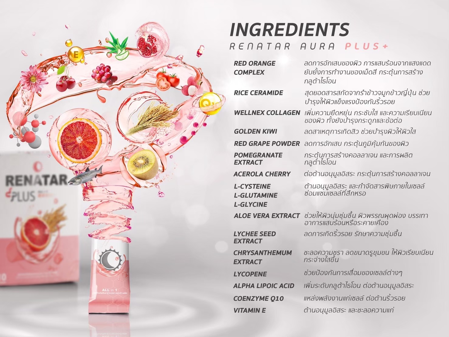 Renatar Aura Plus เรนาต้า ออร่าพลัส วิตามินบำรุงผิว ลดความหมองคล้ำช่วยให้ผิวขาวใสมีออร่า ขจัดสาร ...