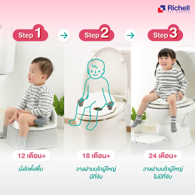 Richell กระโถนเด็ก ปรับใช้ได้ 3 ระดับ ตามพัฒนาการลูกน้อย ส้วมเด็ก กระโถน เด็ก เหมาะสำหรับเด็กวัย ...