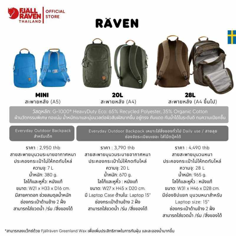 Fjallraven Kanken Raven 20 Simple design backpack Genuine leather strap ...