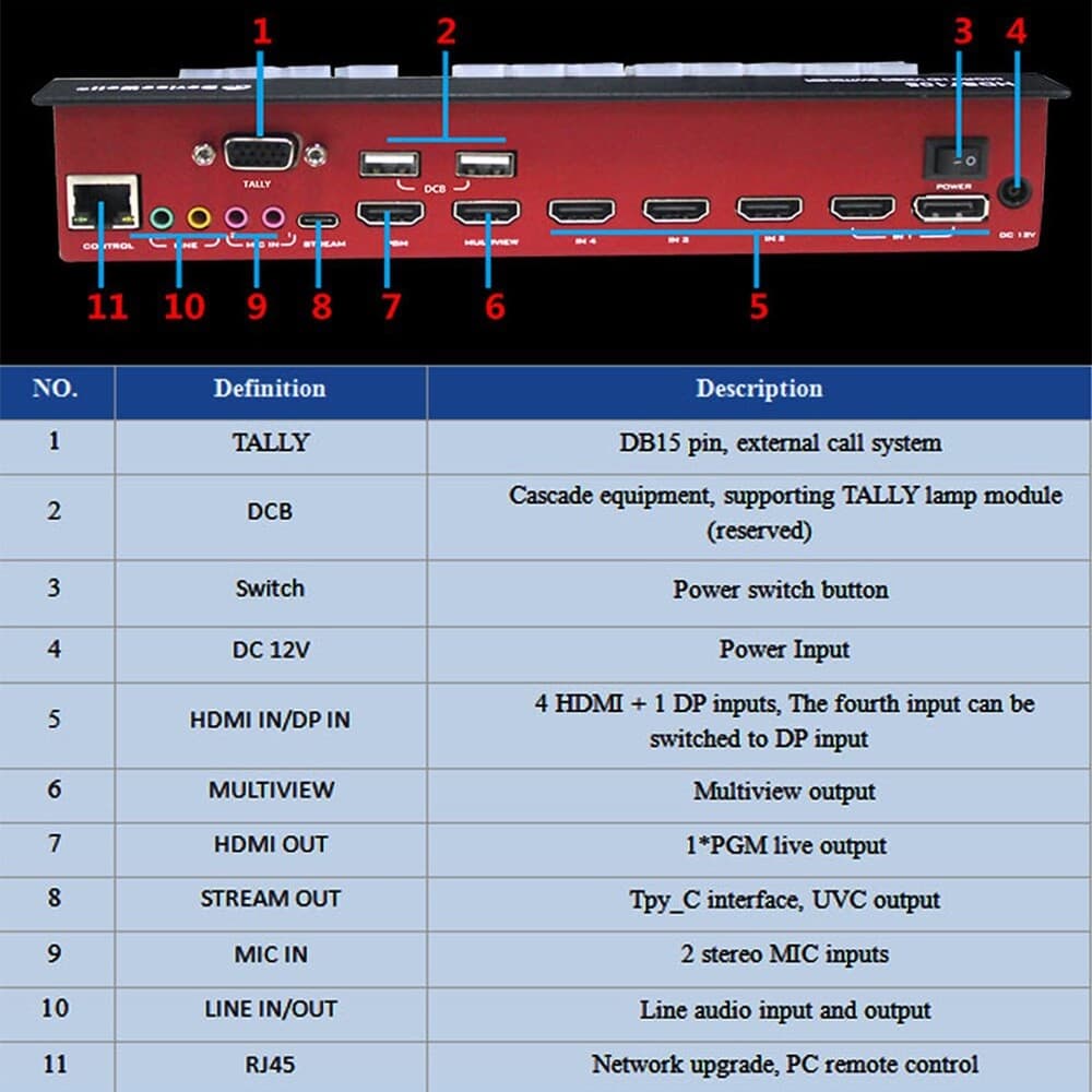 DeviceWell HDS7105 ใหม่ เวอร์ชั่น 2021 เพิ่มPort USB Type -C Super Mini ...