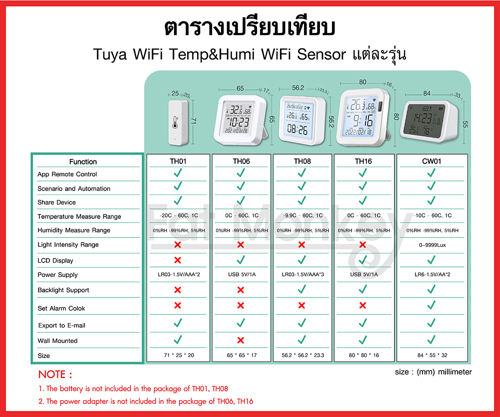 Tuya WiFi Temperature and Humidity Sensor รุ่น TH01 TH06 TH08 TH16 CW01 ...