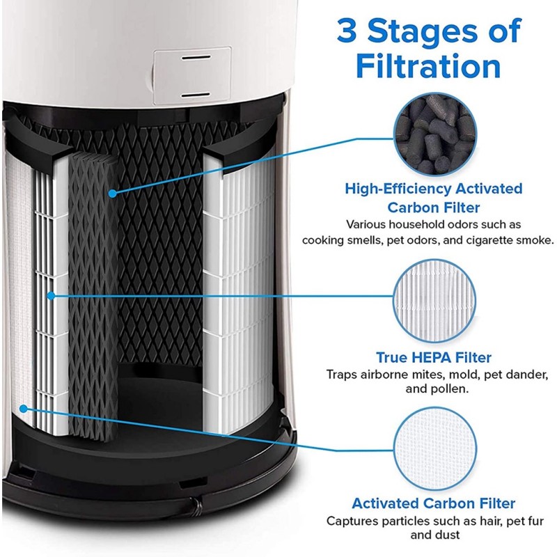 ของแท้ สำหรับ ไส้กรอง แผ่นกรอง Philips air purifier FY218030 AC2958 ...