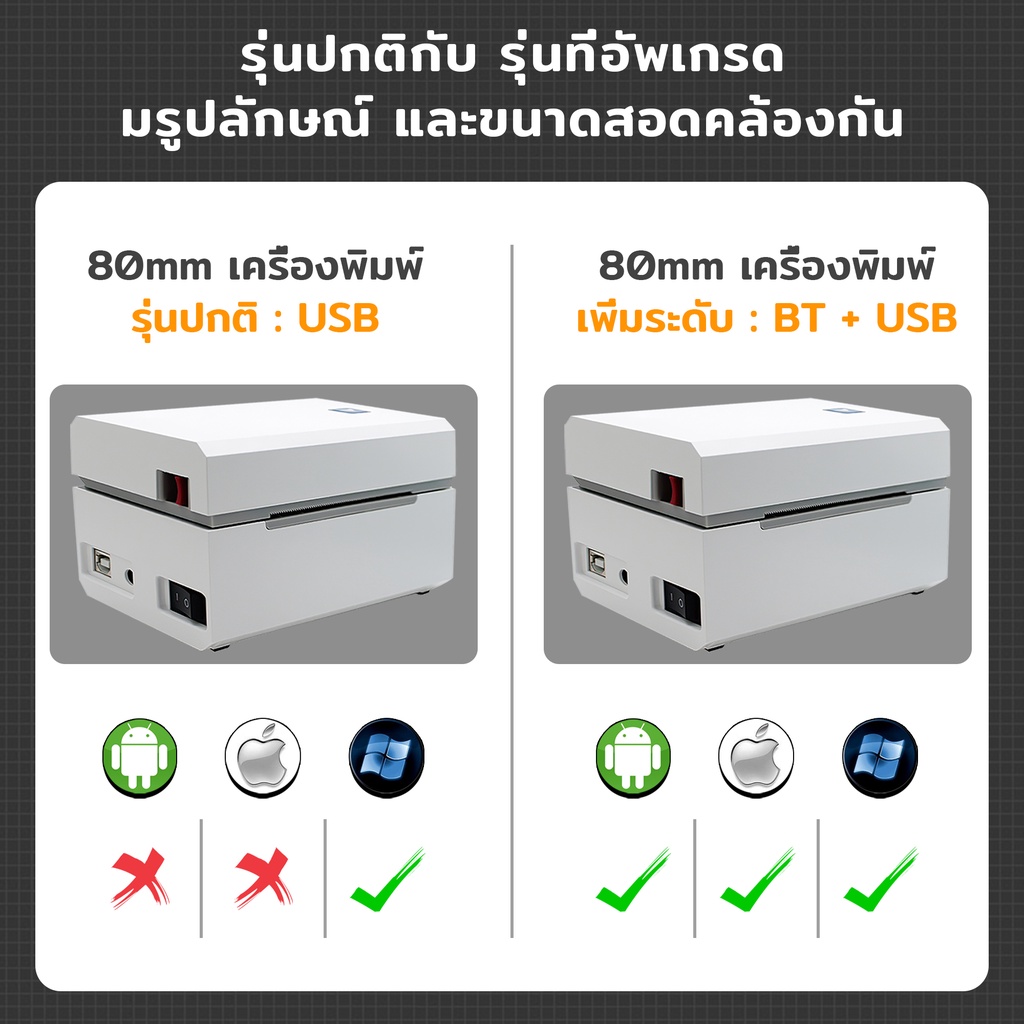 MICOO ปริ้นเตอร์ 80x130mm ลาเบล Waybill Printer เครื่องพิมพ์ใบปะหน้า ปริ้นได้ทั้ง Flash kerry ...
