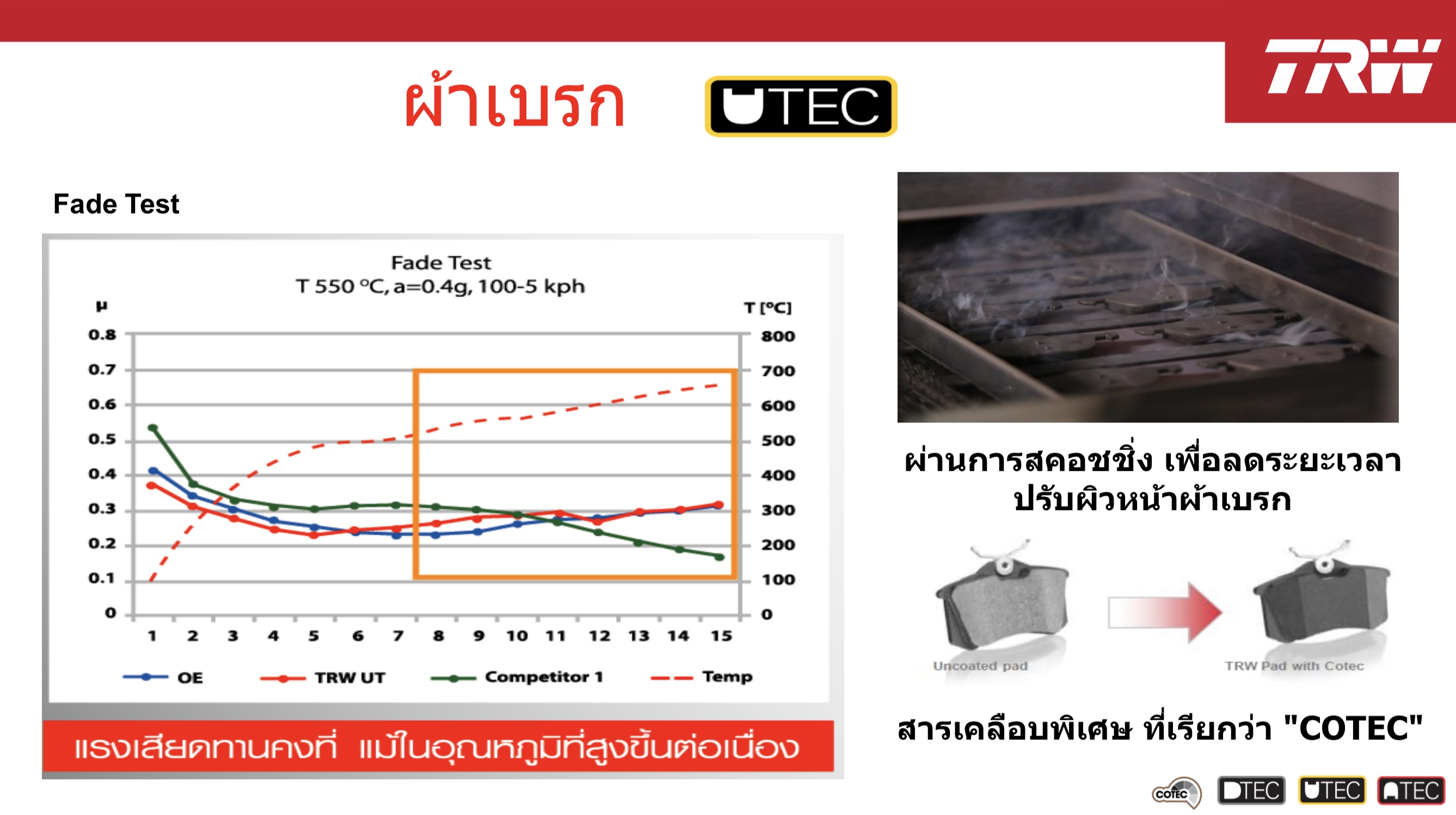 ผ้าดิสเบรคหน้า ผ้าเบรคหน้า Toyota Hilux Tiger 4WD Tiger D4D 4WD KDN150 TRW U-TEC GDB 797 UT ปี ...