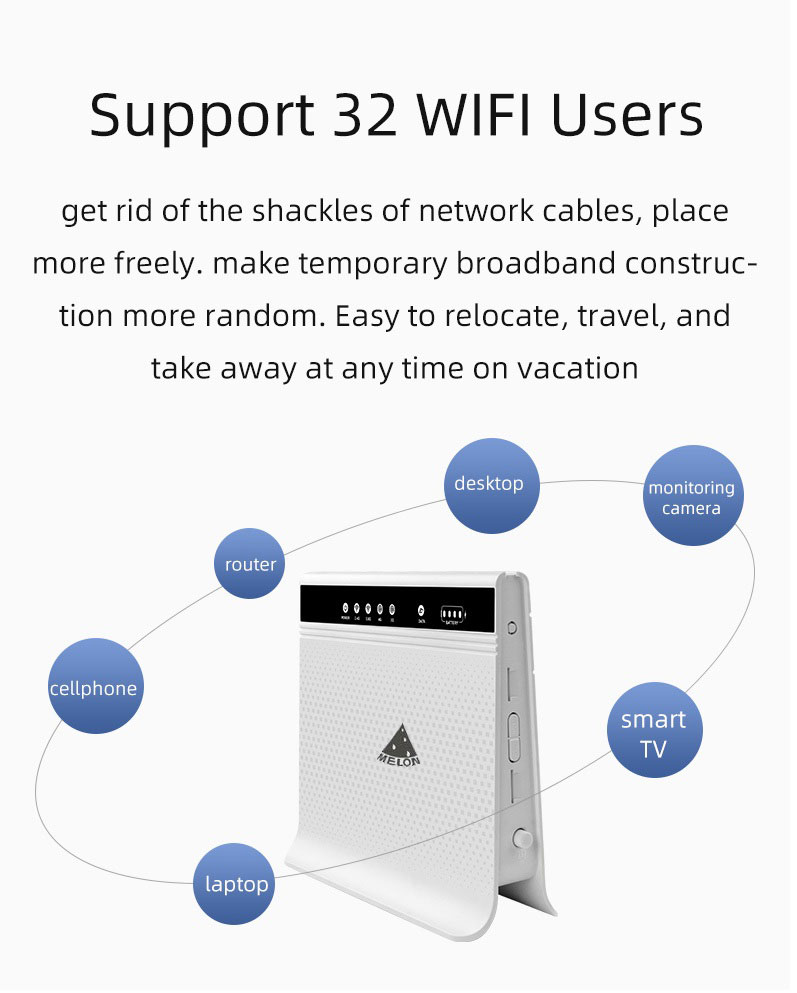 4G Router Dual Sim Card เราเตอร์ 2 ซิม, 1200Mbps Dual band 2.4G+5GHz ...