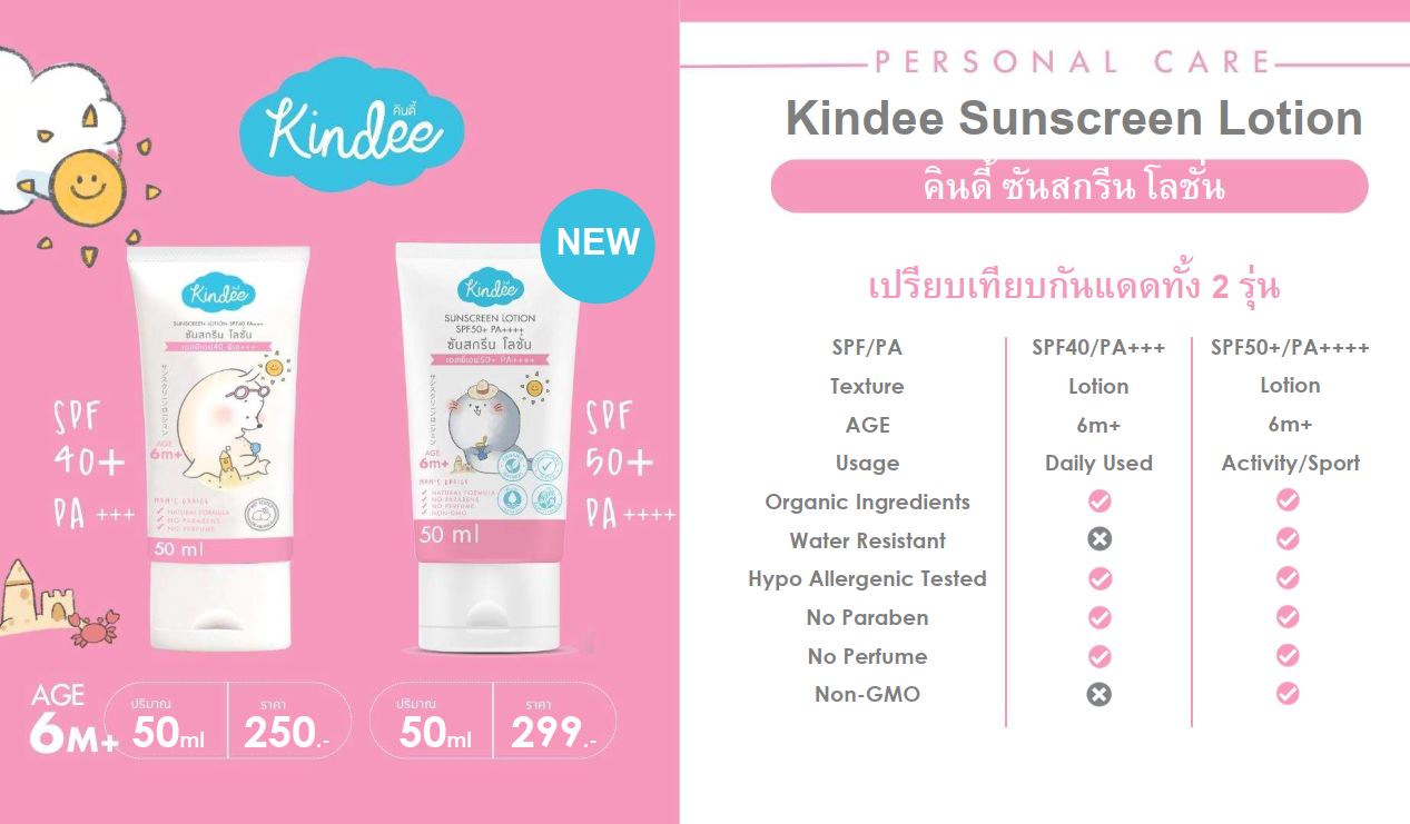 Kindee โลชั่นกันแดดเด็ก ครีมกันแดดเด็ก คินดี้ (สำหรับเด็ก 6 เดือน) กัน ...