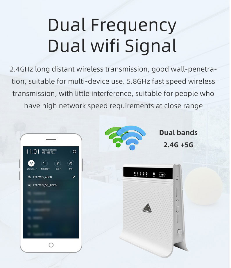 4G Router Dual Sim Card เราเตอร์ 2 ซิม, 1200Mbps Dual band 2.4G+5GHz ...
