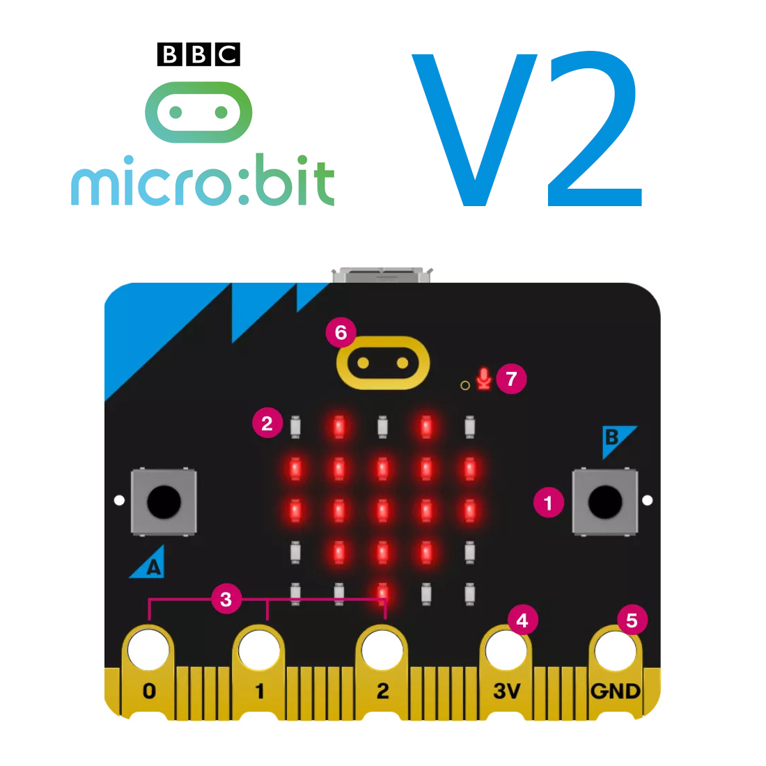 Microbit V2 2 Official BBC Microbit V2 2 SCI