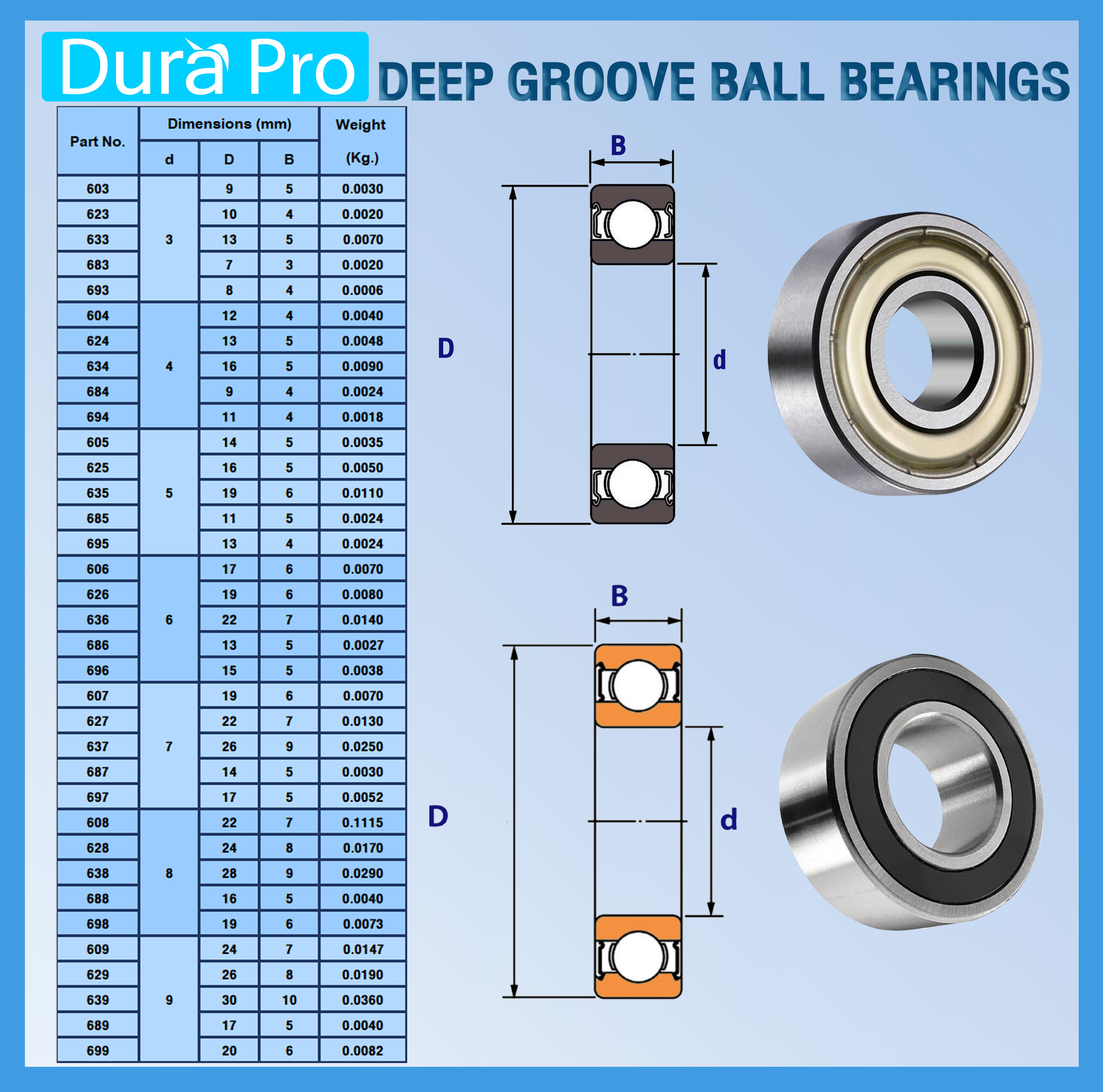 604-2RS 605-2RS 606-2RS 607-2RS 608-2RS 609-2RS SBC ตลับลูกปืนเม็ดกลมร่องลึก ฝายาง 2 ข้าง ...
