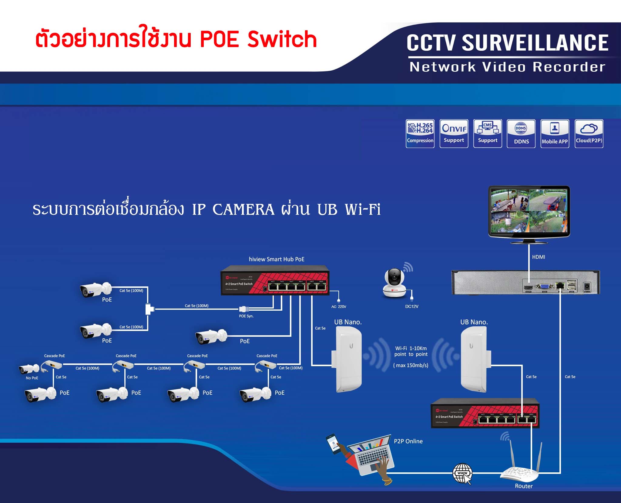 LINK 4-Port Giga PoE Switch 4 FE (PoE) + 1 GE (60W) รุ่น PSG-3104 - WIS ...