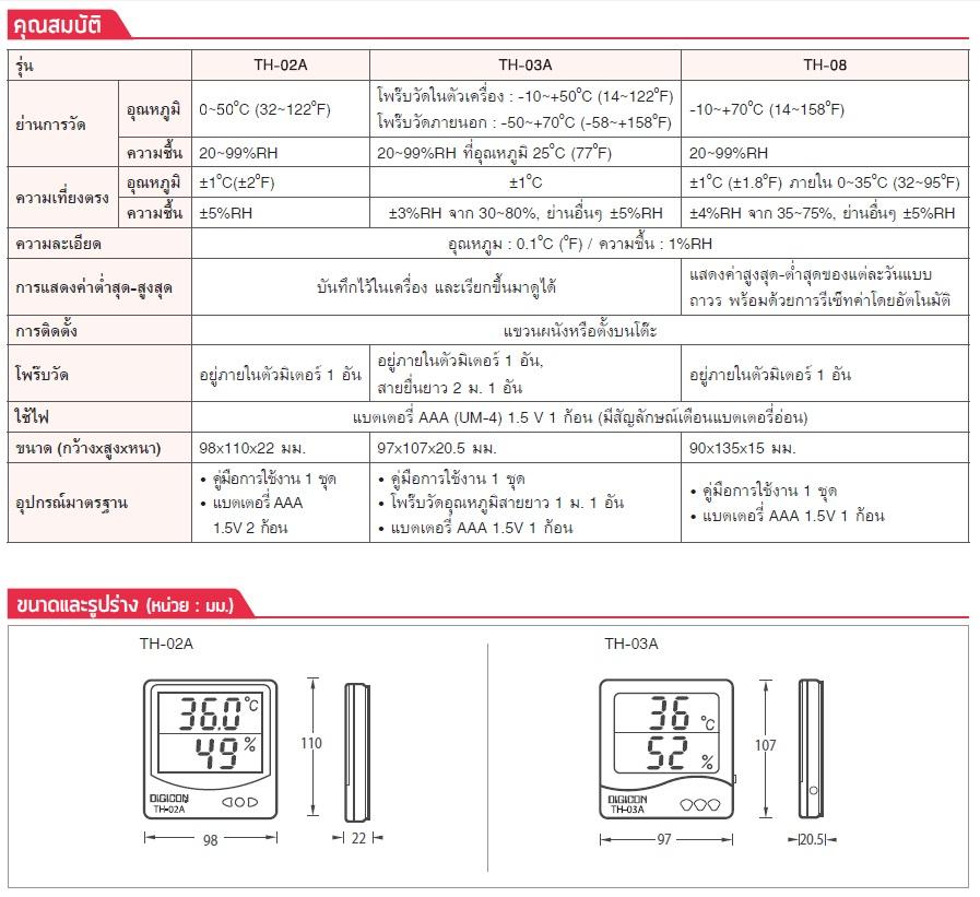 DIGICON TH-02A Thermo- Hygro by Sang Chai Meter - Sang Chai Meter ...