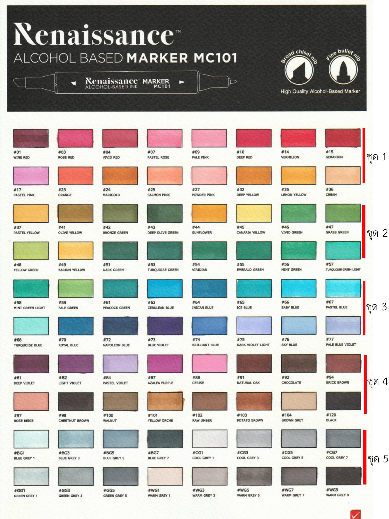 เรนาซองซ์ ปากกา มาร์คเกอร์ Markers Renaissance 1 ด้าม ( ชุดที่ 5 แถบสี ...